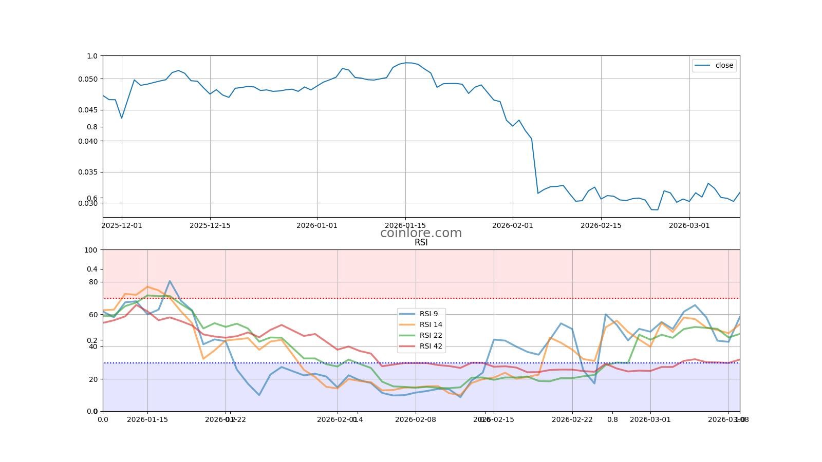 DigiCube RSI indicator
