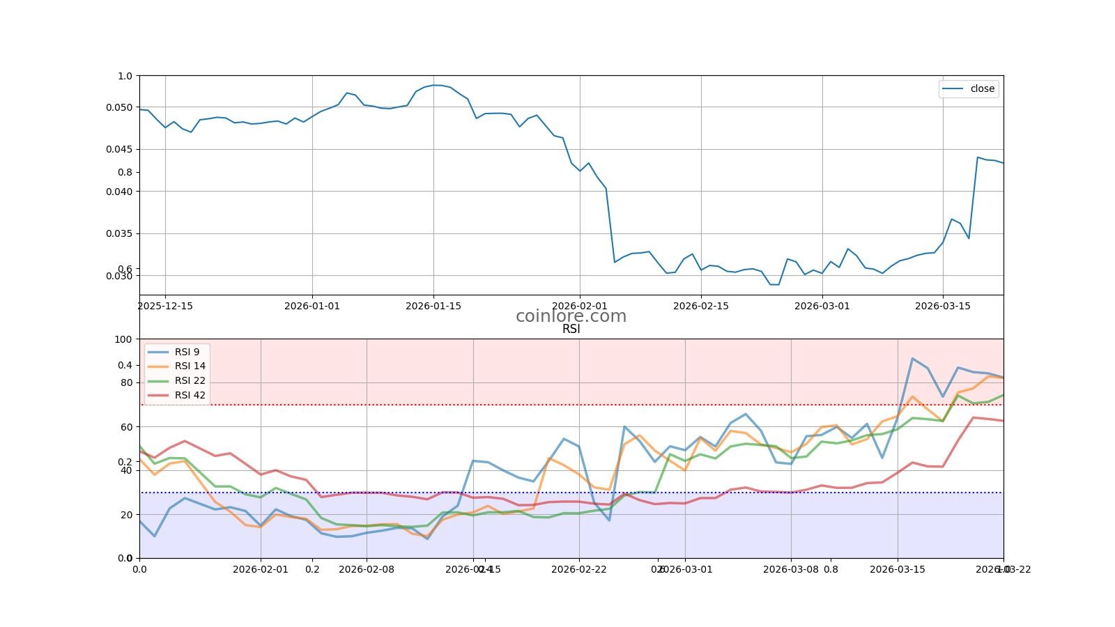 DigiCube RSI indicator