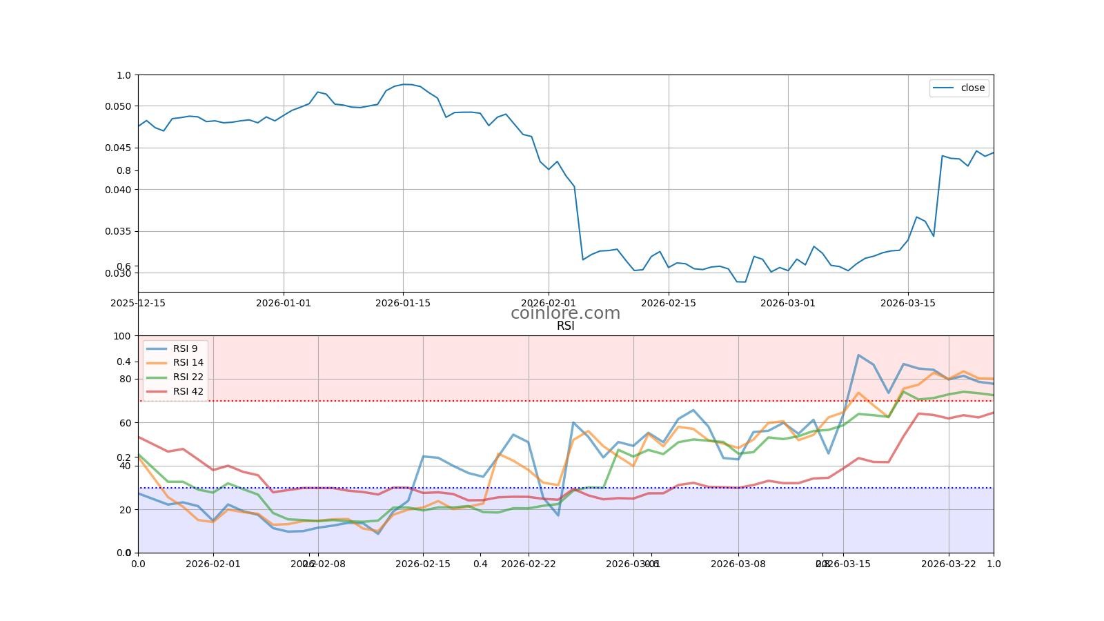 DigiCube RSI indicator