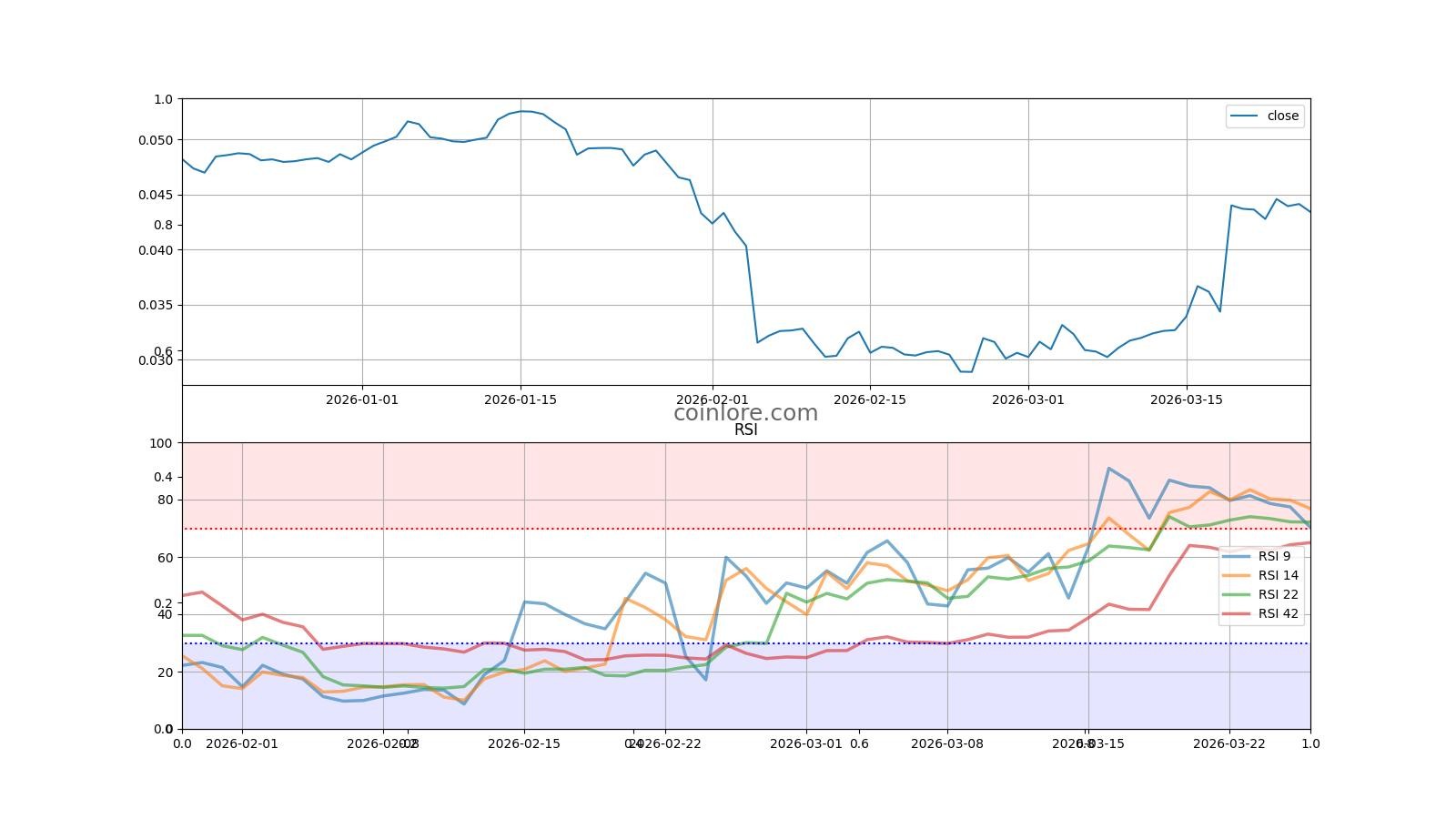 DigiCube RSI indicator