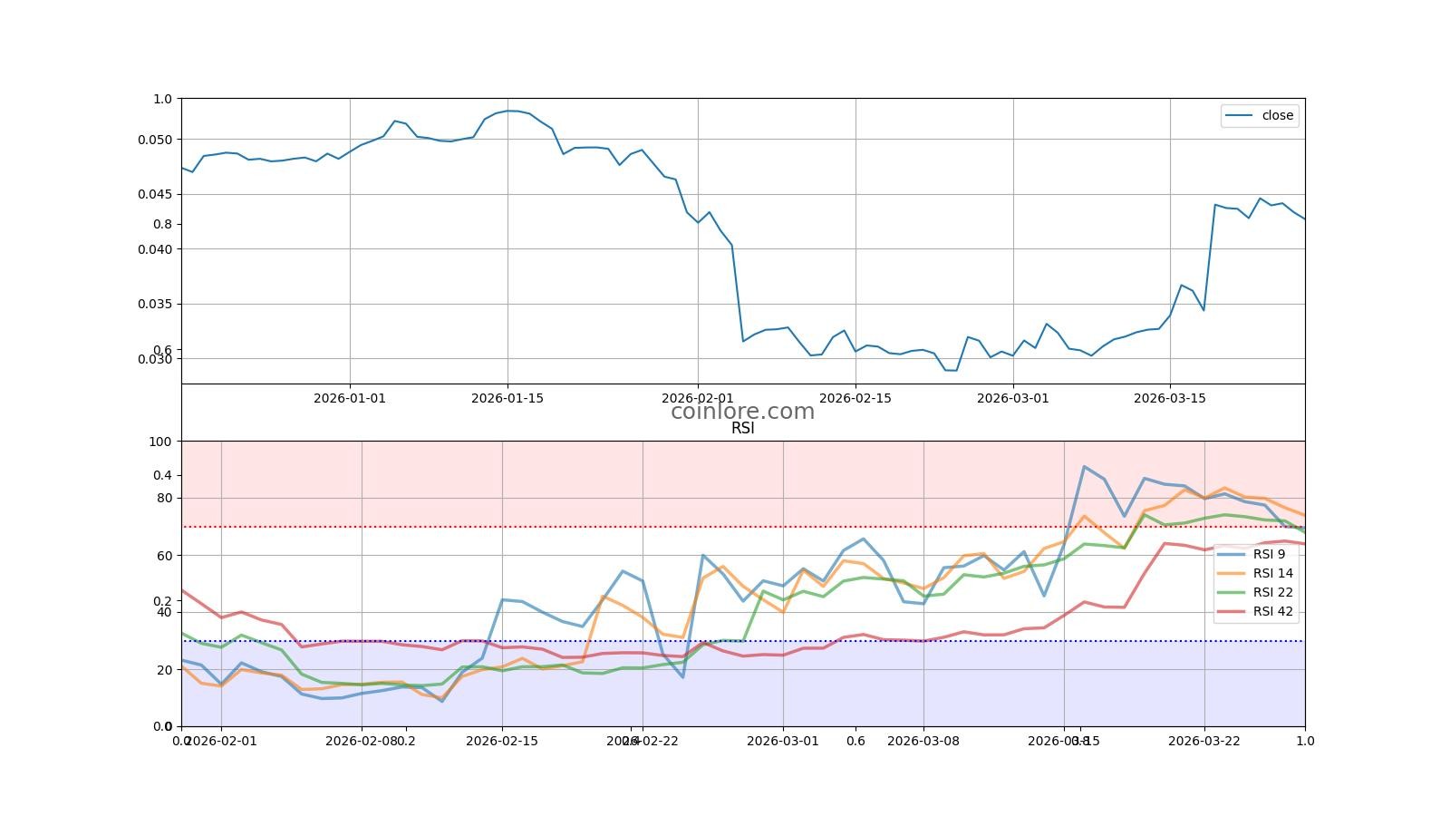 DigiCube RSI indicator
