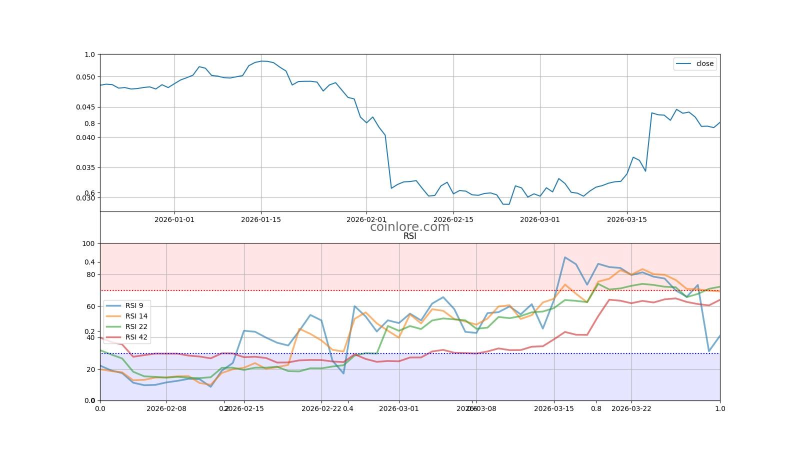 DigiCube RSI indicator