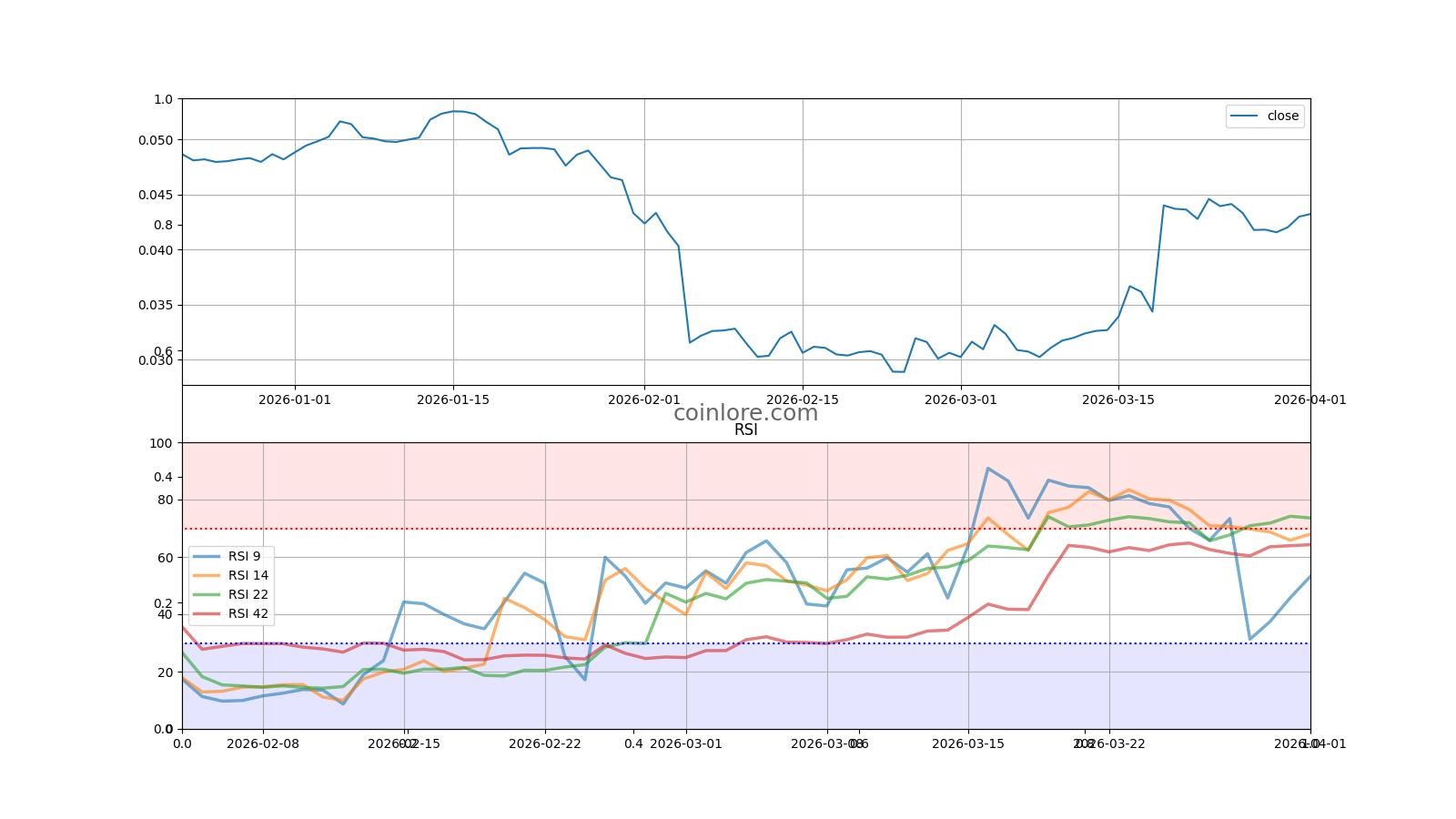 DigiCube RSI indicator