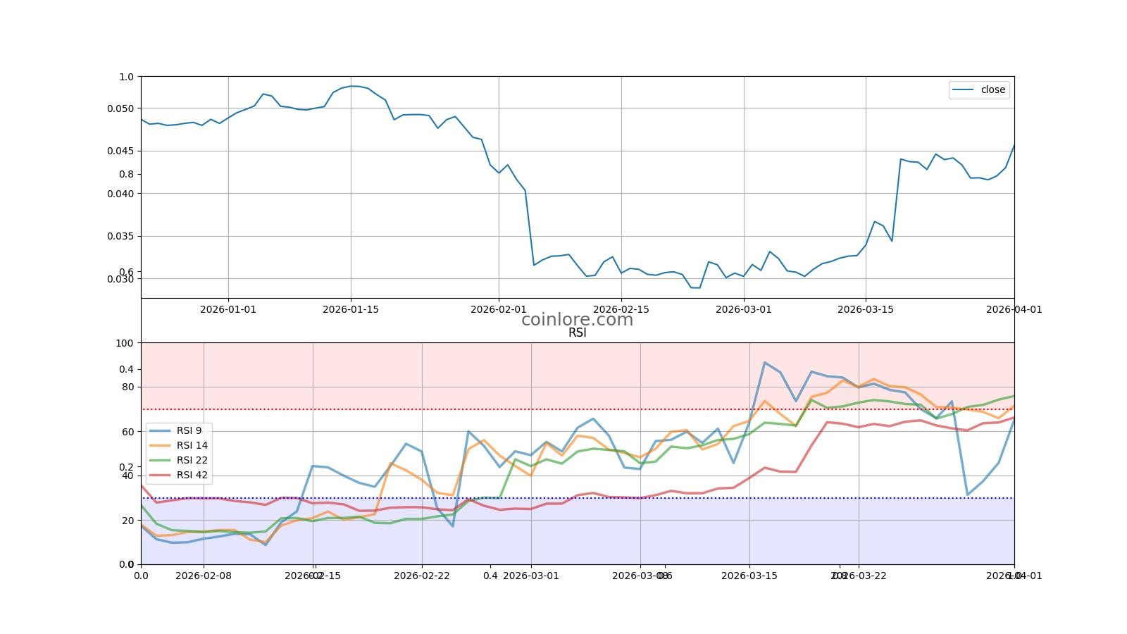 DigiCube RSI indicator