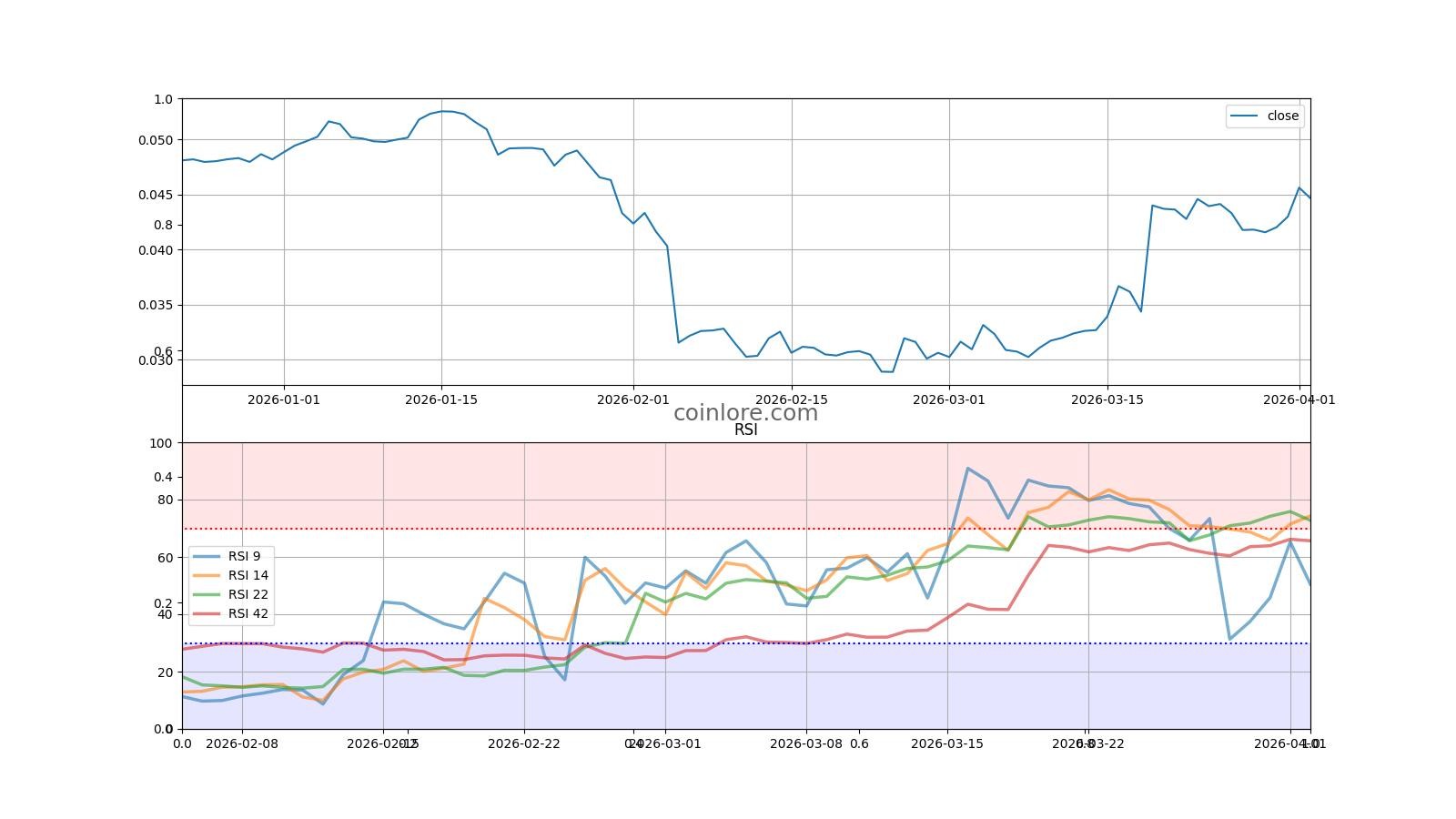 DigiCube RSI indicator