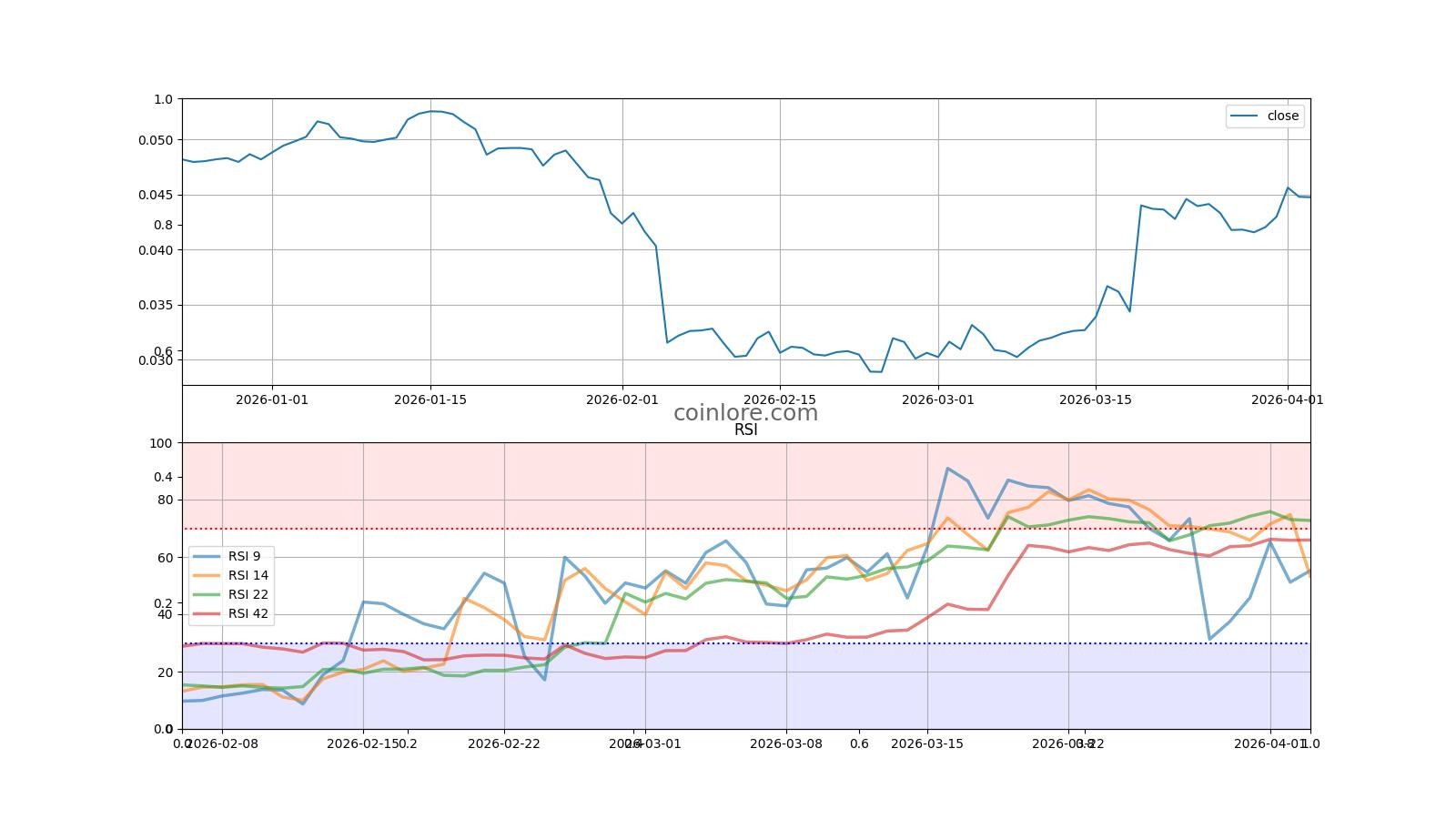 DigiCube RSI indicator