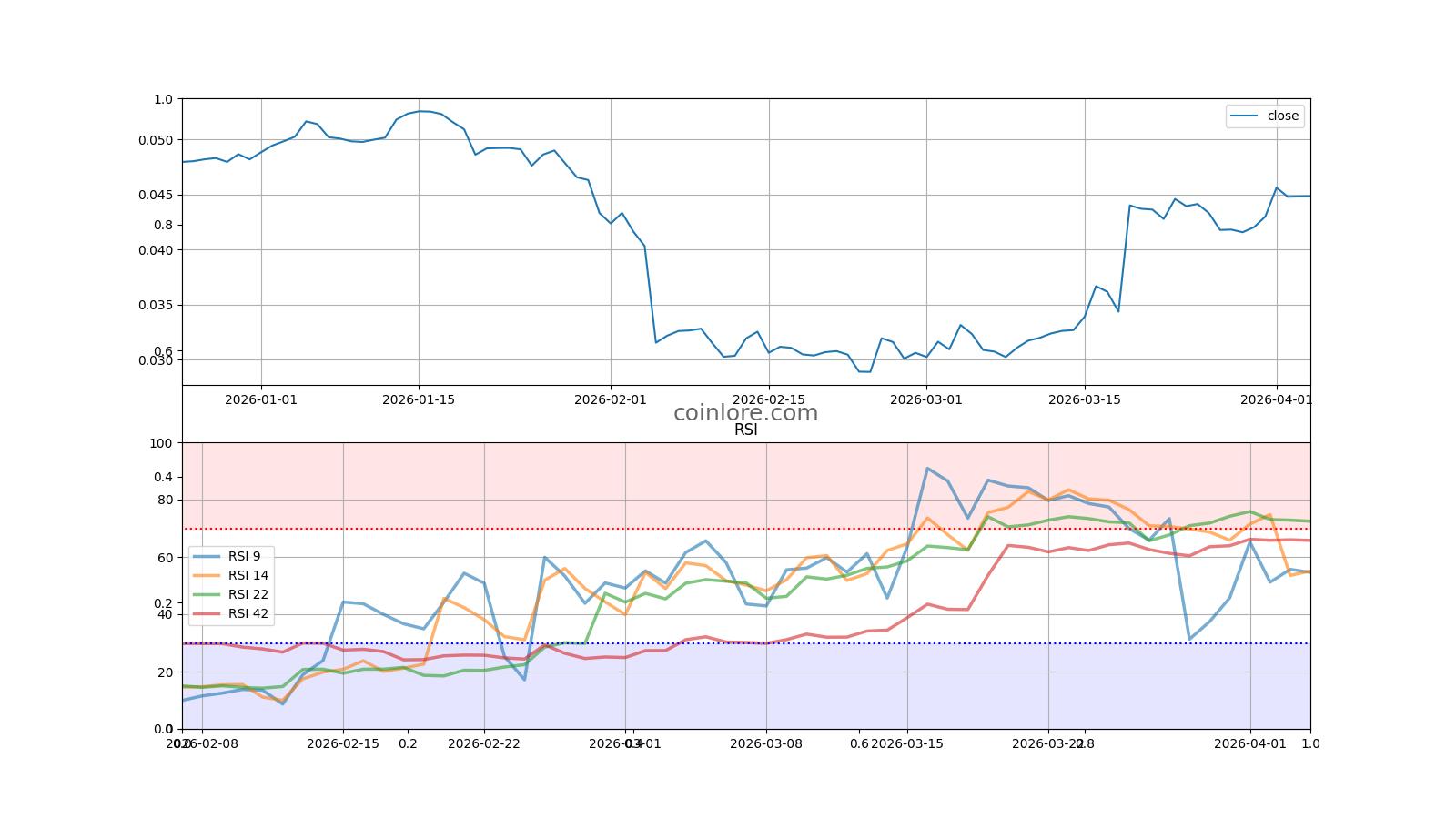 DigiCube RSI indicator