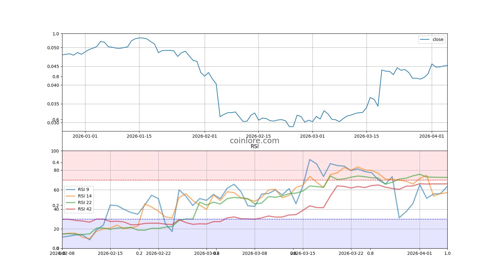 DigiCube RSI indicator