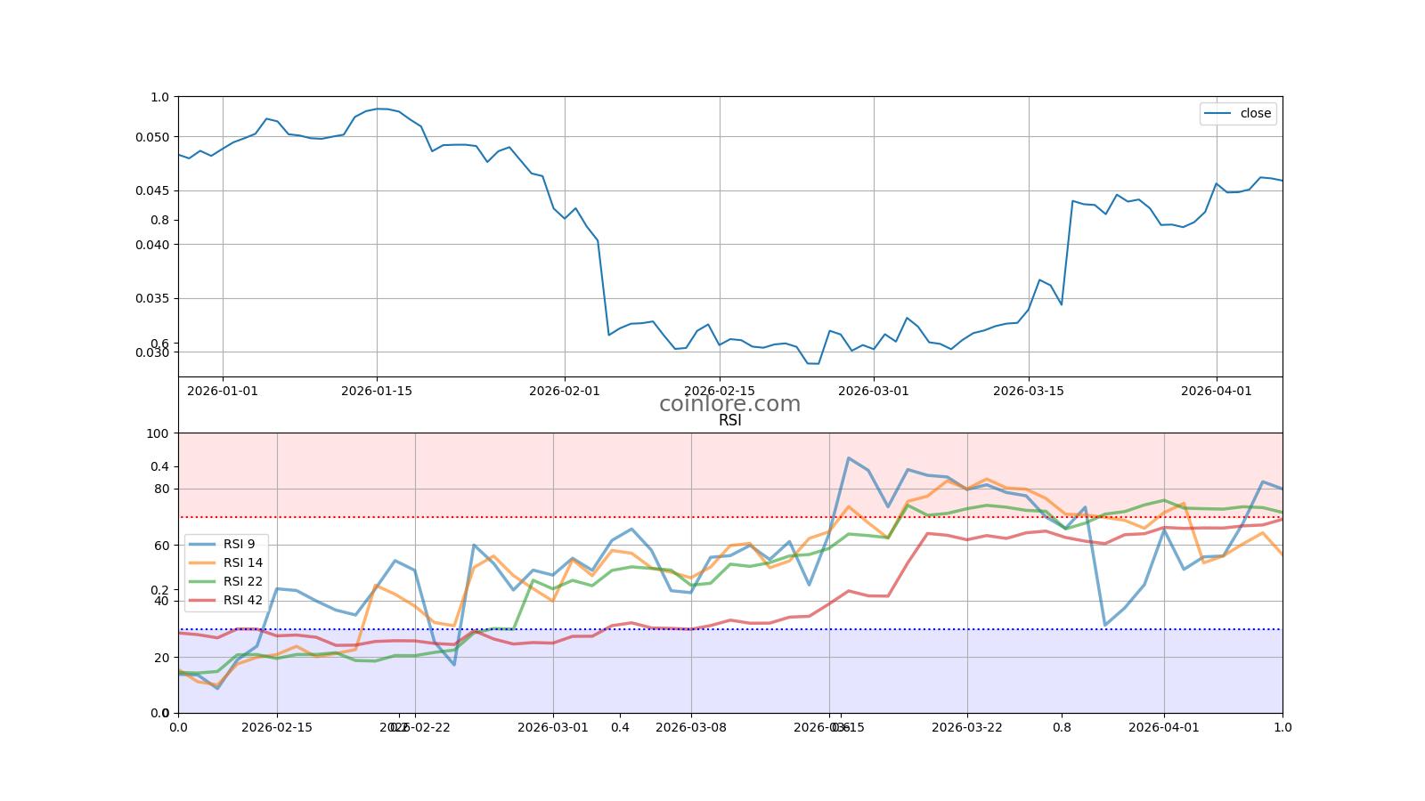 DigiCube RSI indicator