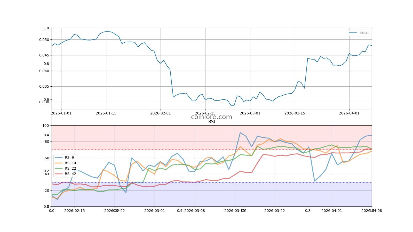 DigiCube RSI indicator