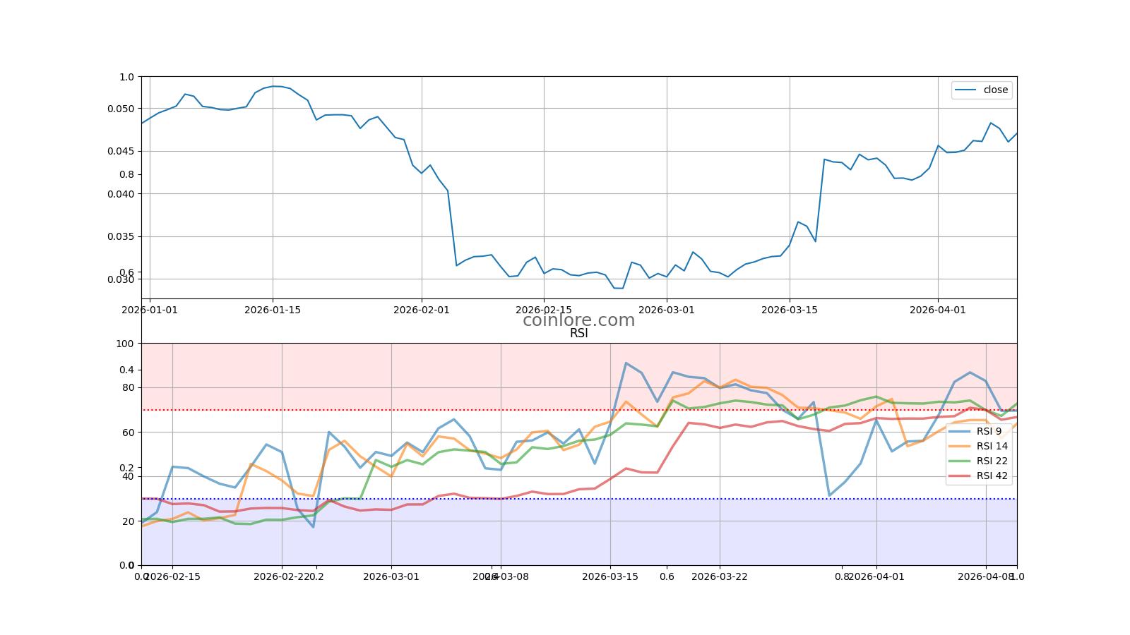 DigiCube RSI indicator
