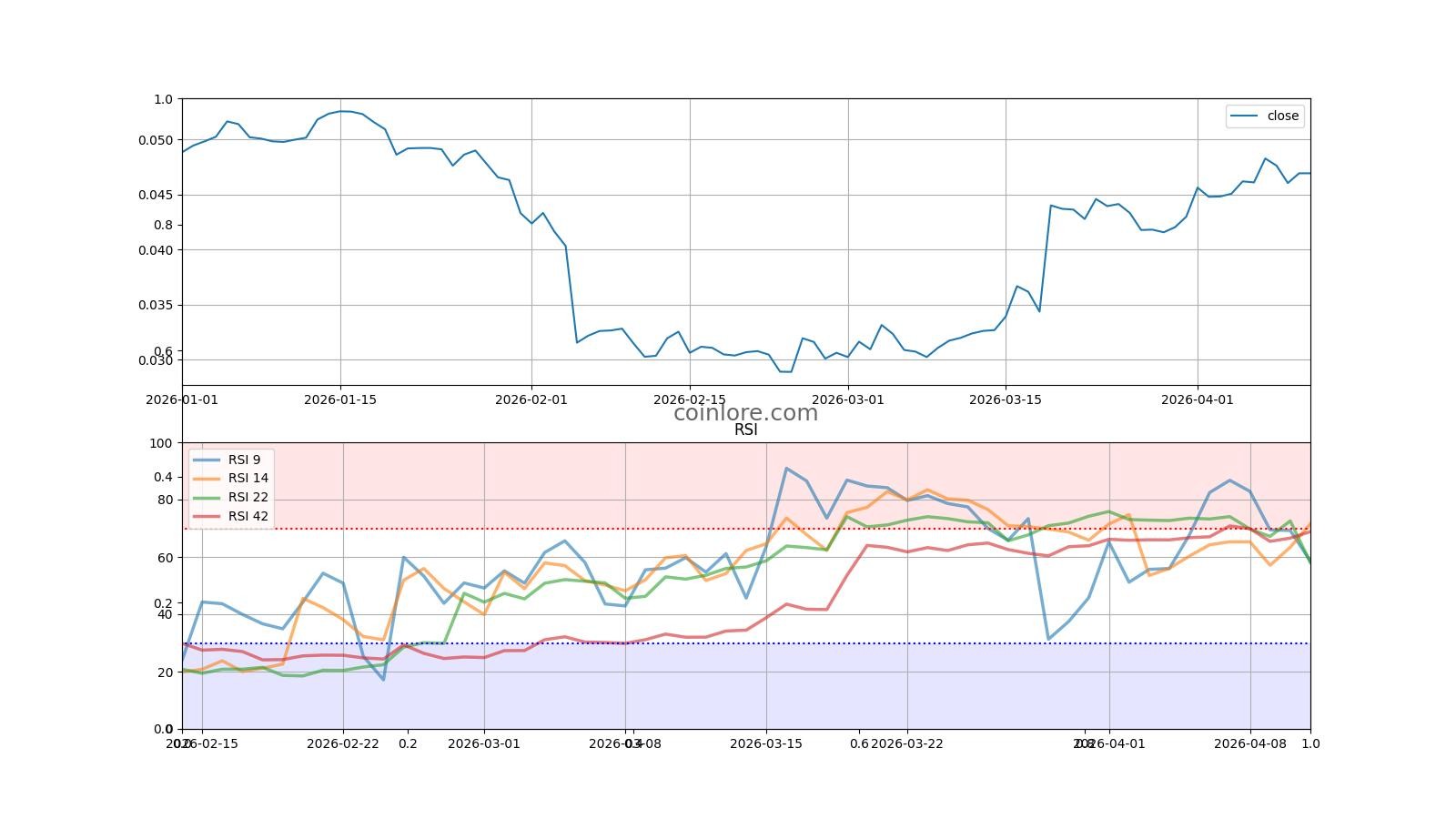 DigiCube RSI indicator