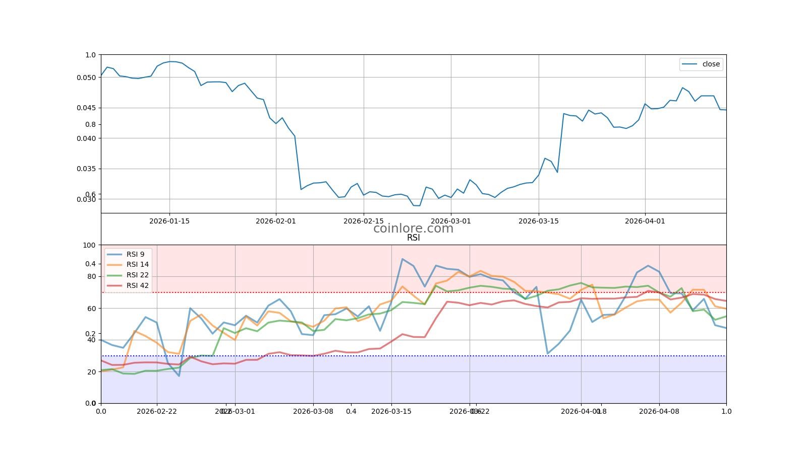 DigiCube RSI indicator