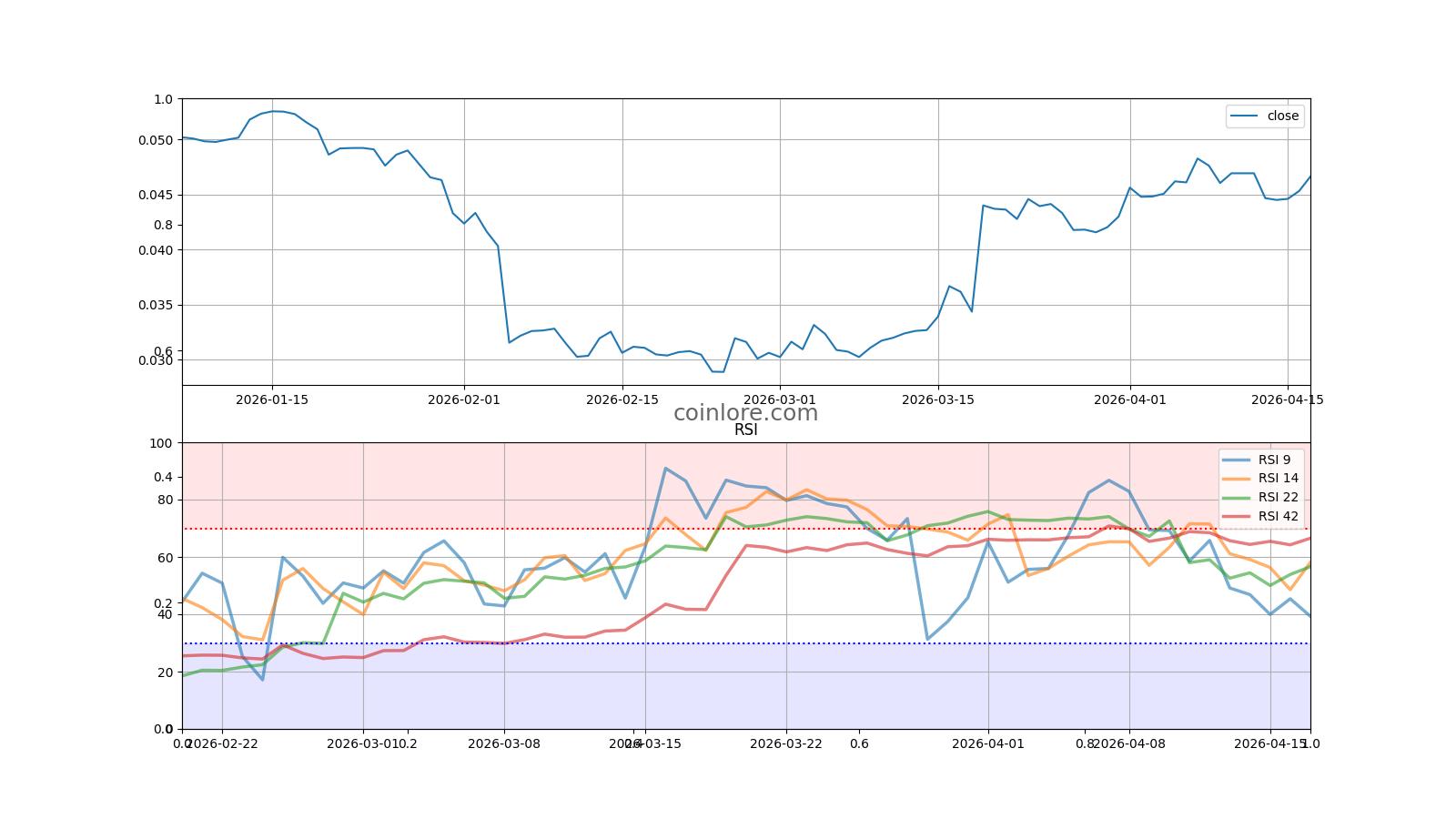 DigiCube RSI indicator