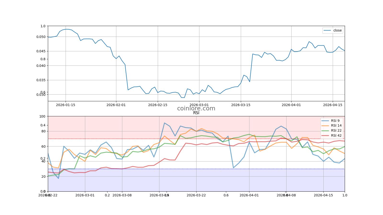 DigiCube RSI indicator