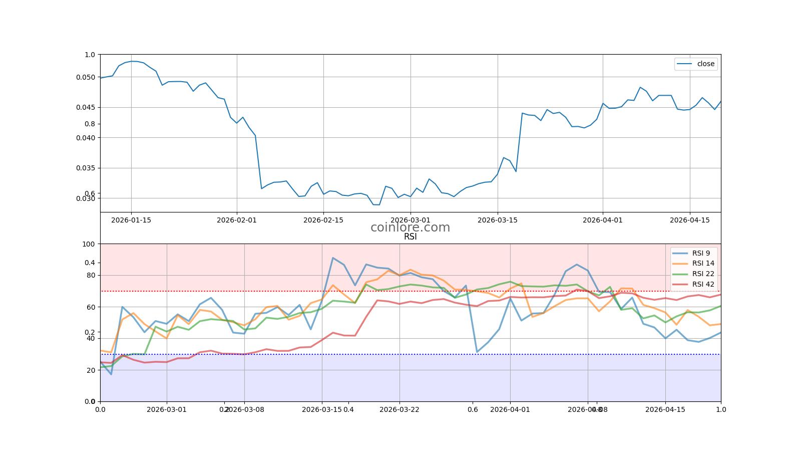 DigiCube RSI indicator
