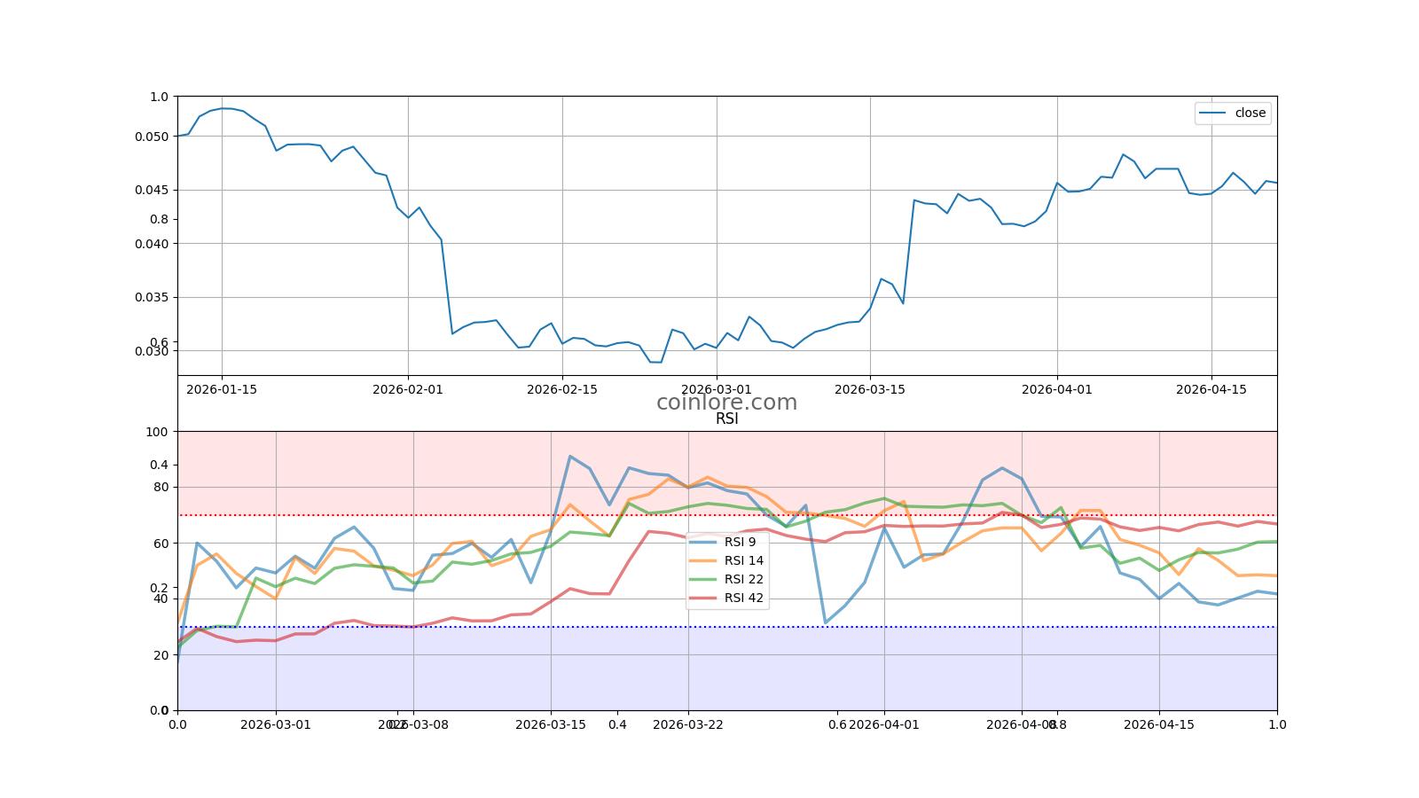 DigiCube RSI indicator