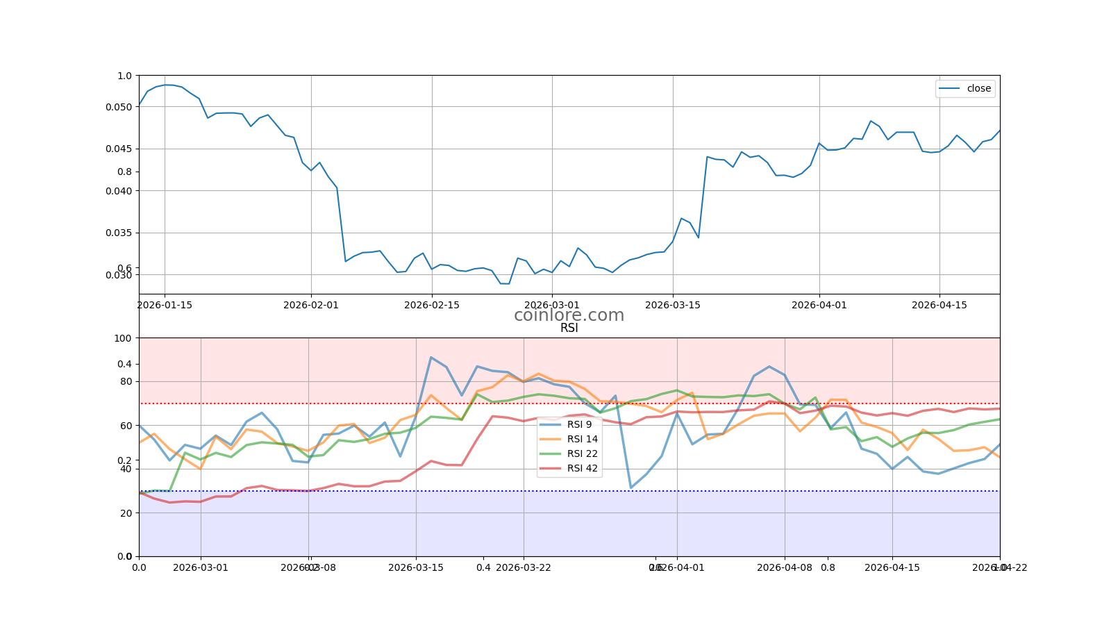 DigiCube RSI indicator