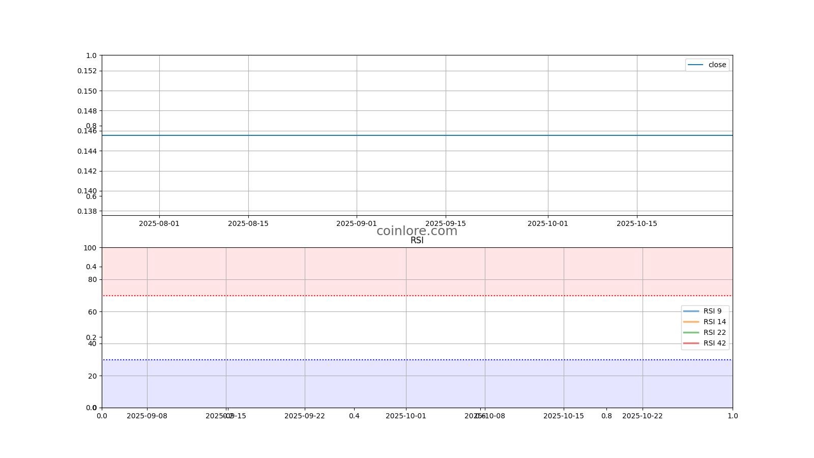 DIGIKA RSI indicator