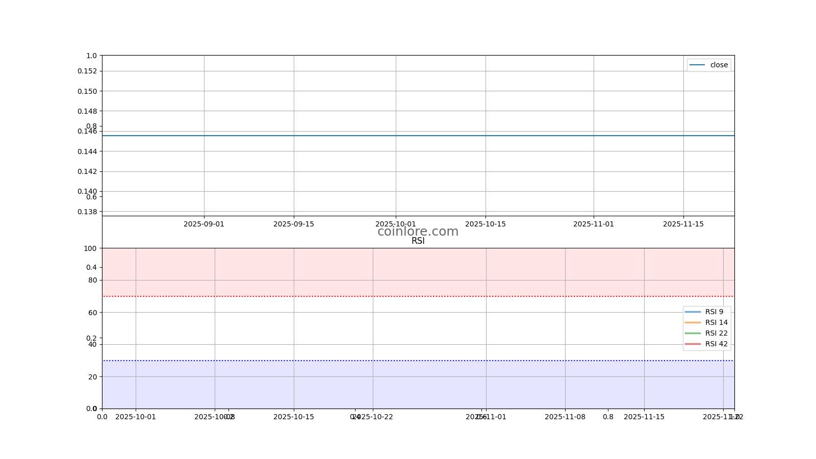DIGIKA RSI indicator