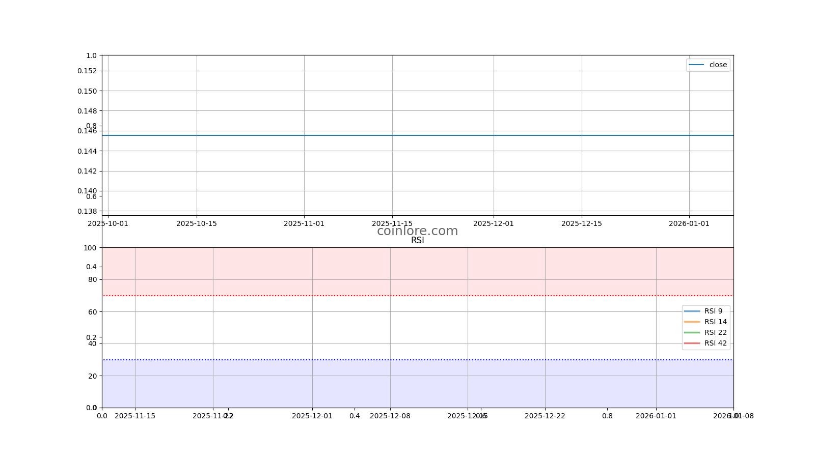 DIGIKA RSI indicator