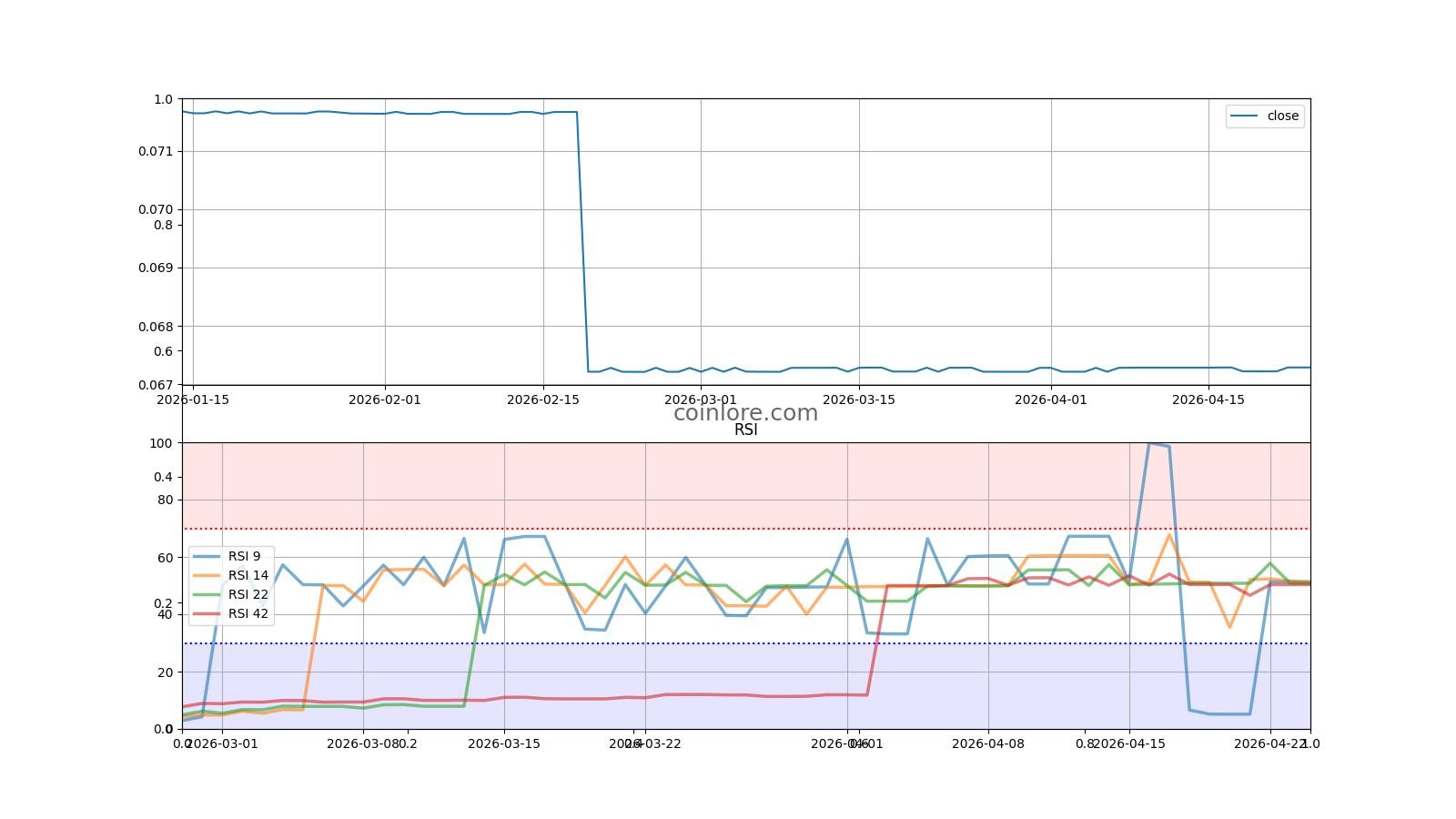 Digital Rand RSI indicator