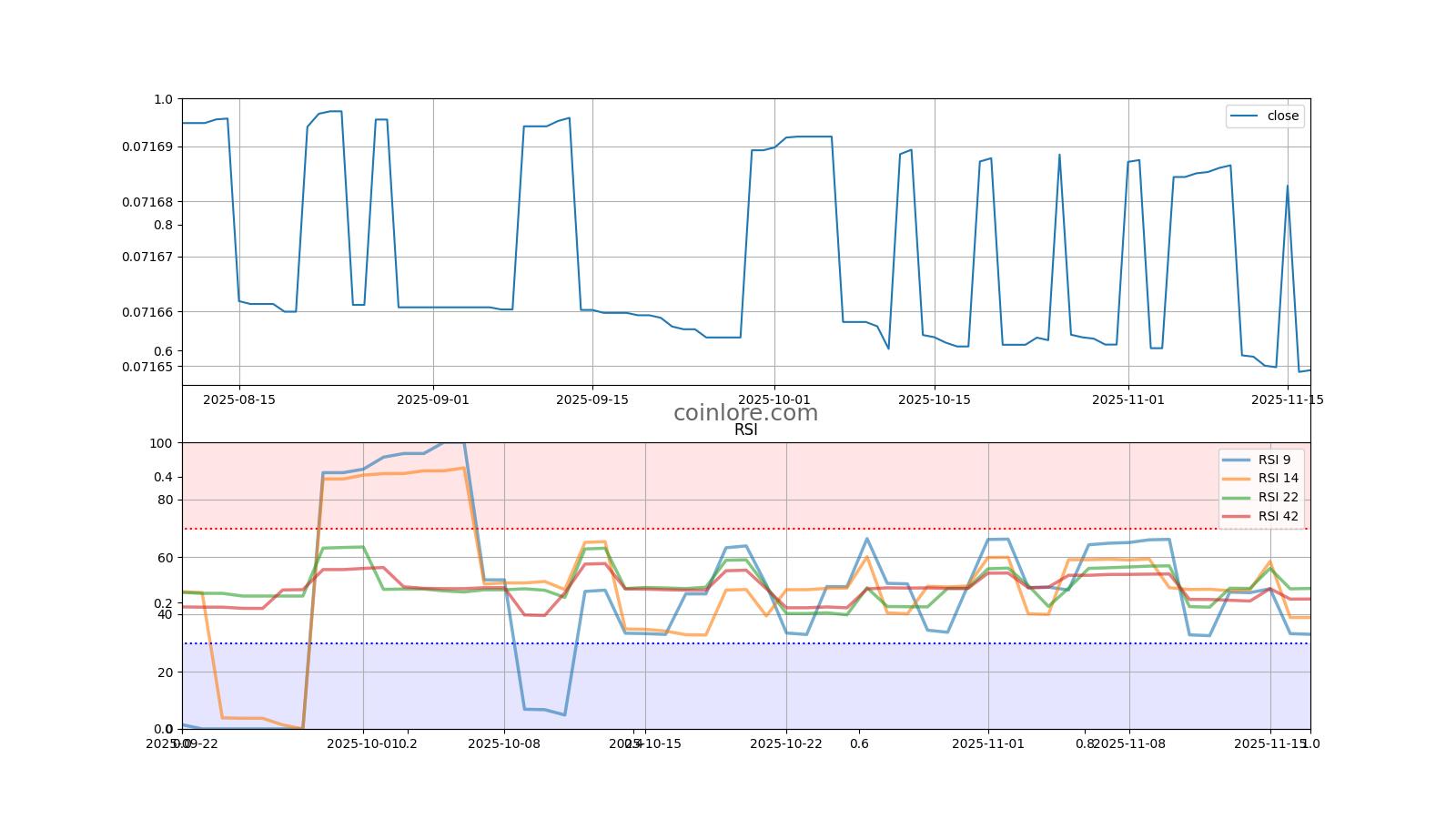 Digital Rand RSI indicator