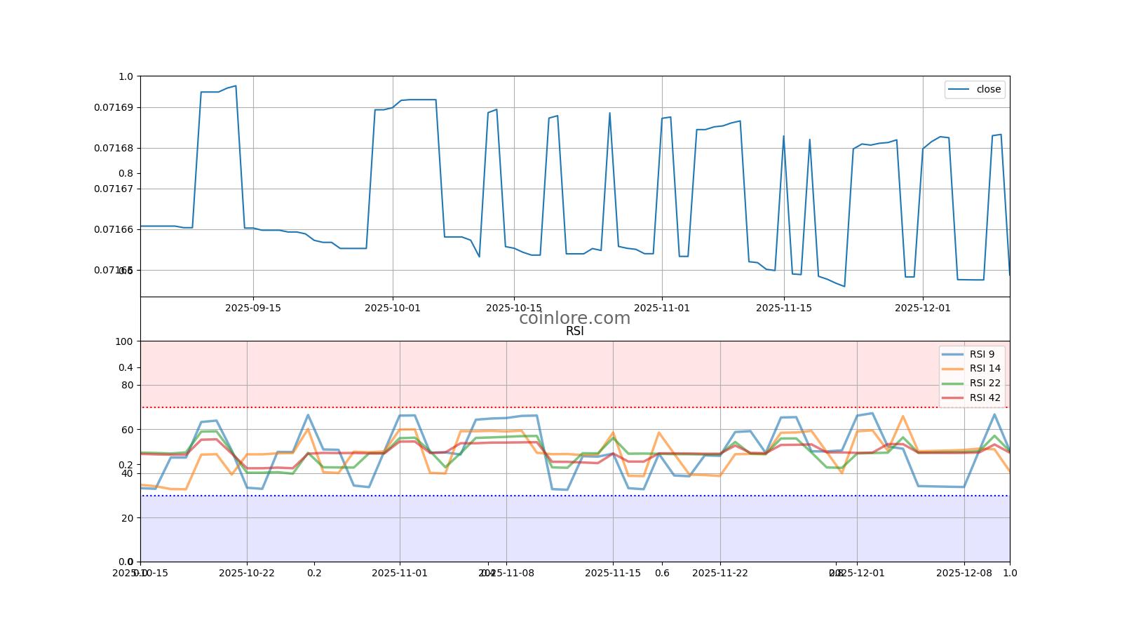 Digital Rand RSI indicator