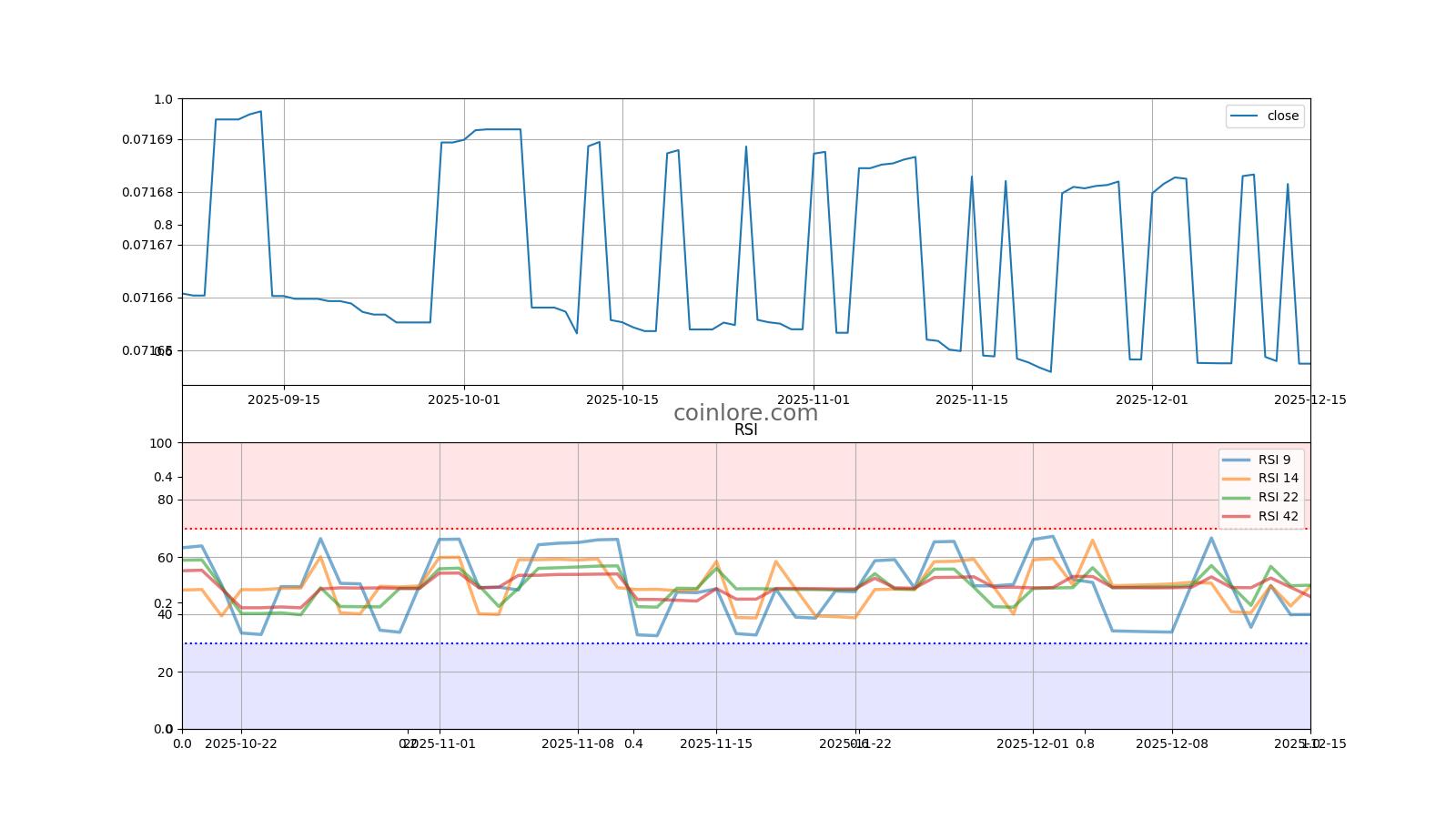 Digital Rand RSI indicator