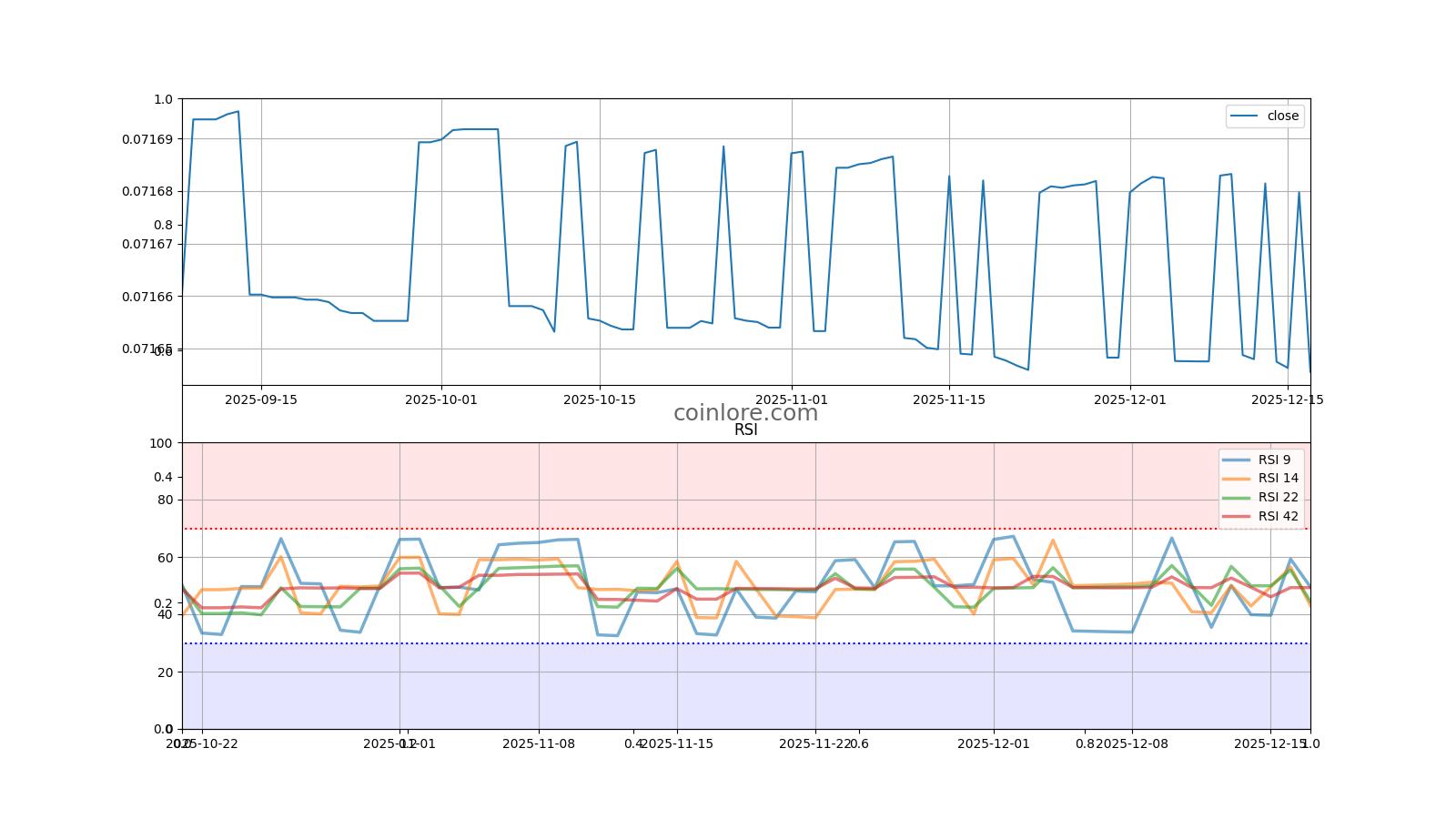 Digital Rand RSI indicator