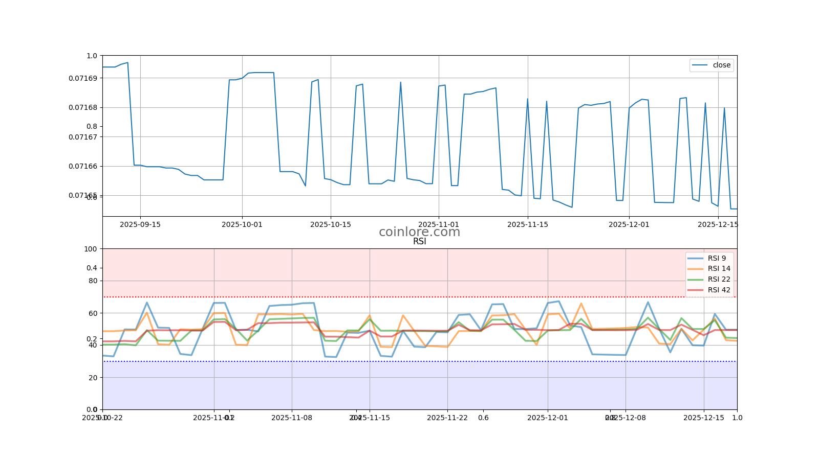 Digital Rand RSI indicator