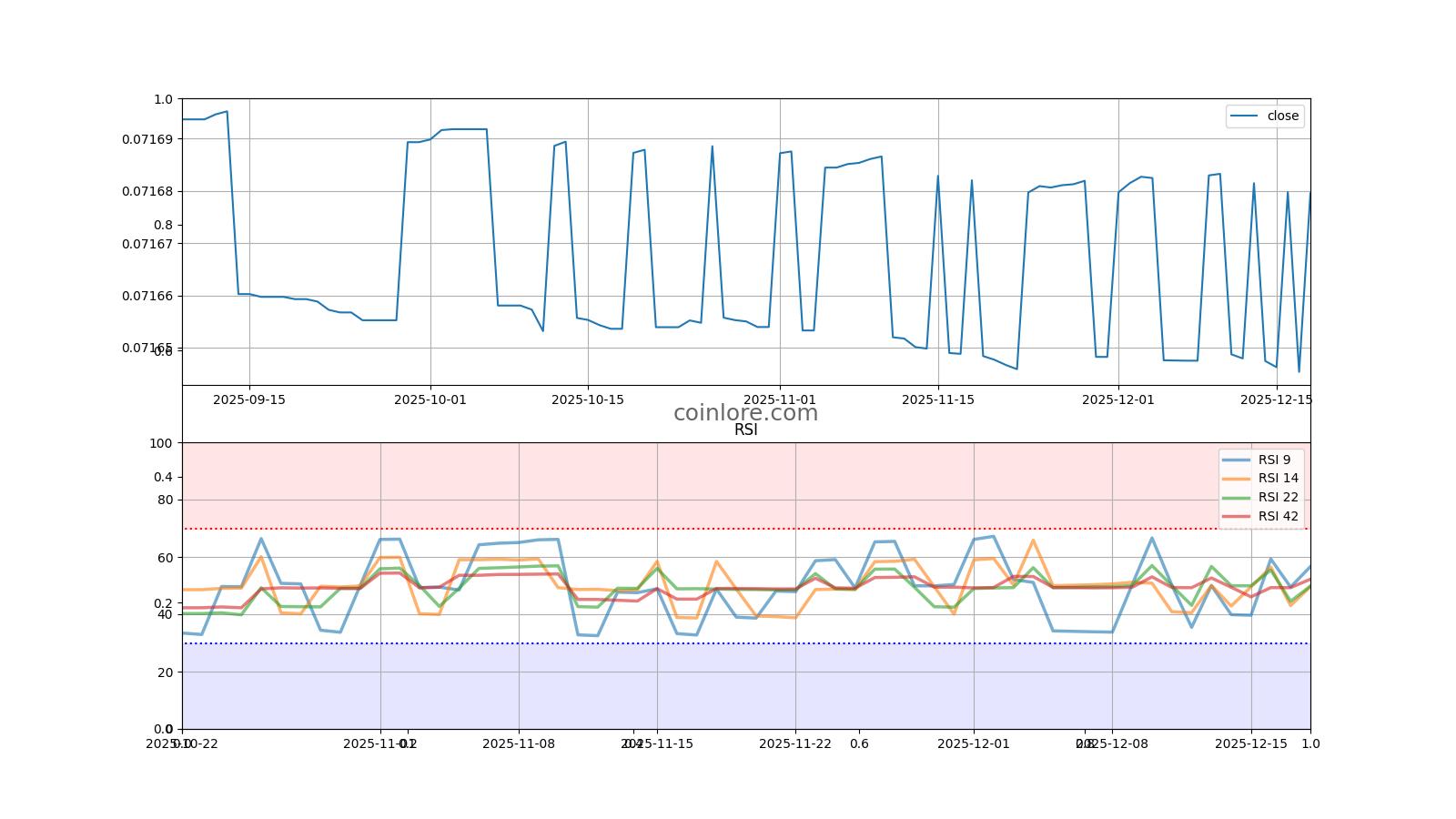 Digital Rand RSI indicator