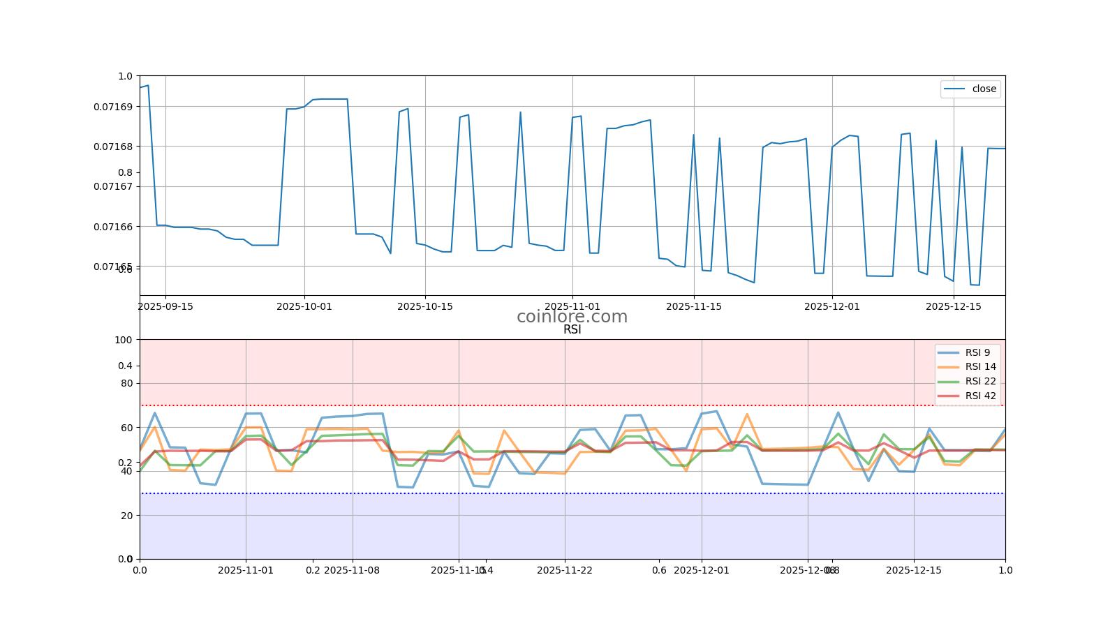 Digital Rand RSI indicator