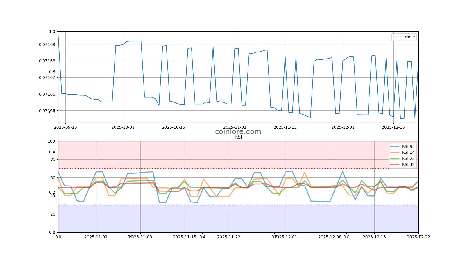 Digital Rand RSI indicator