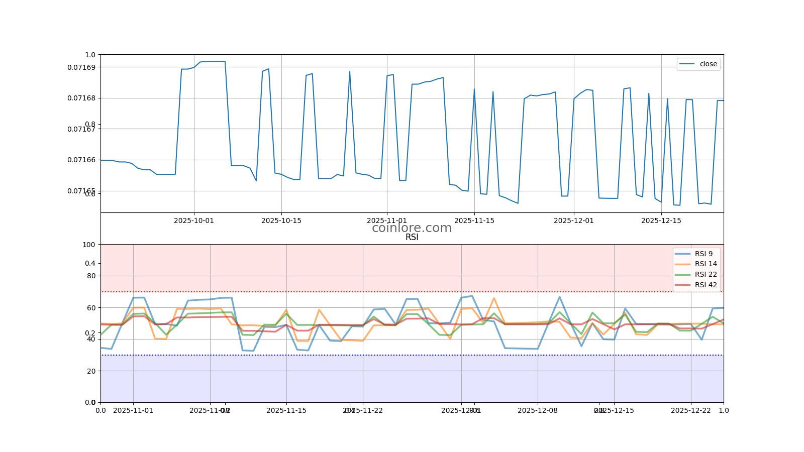Digital Rand RSI indicator
