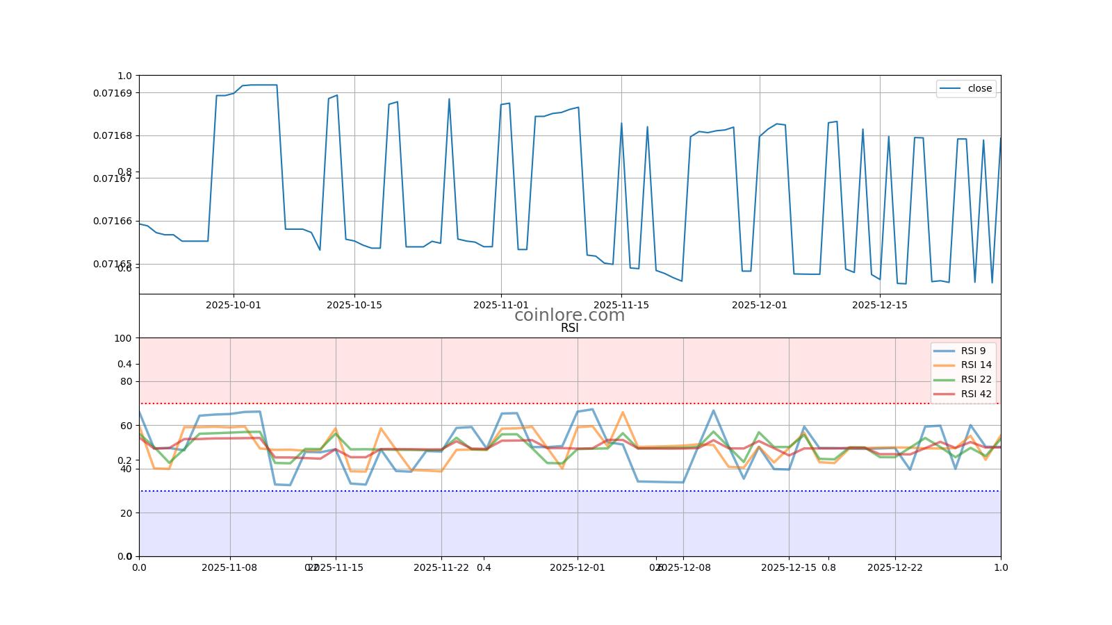 Digital Rand RSI indicator
