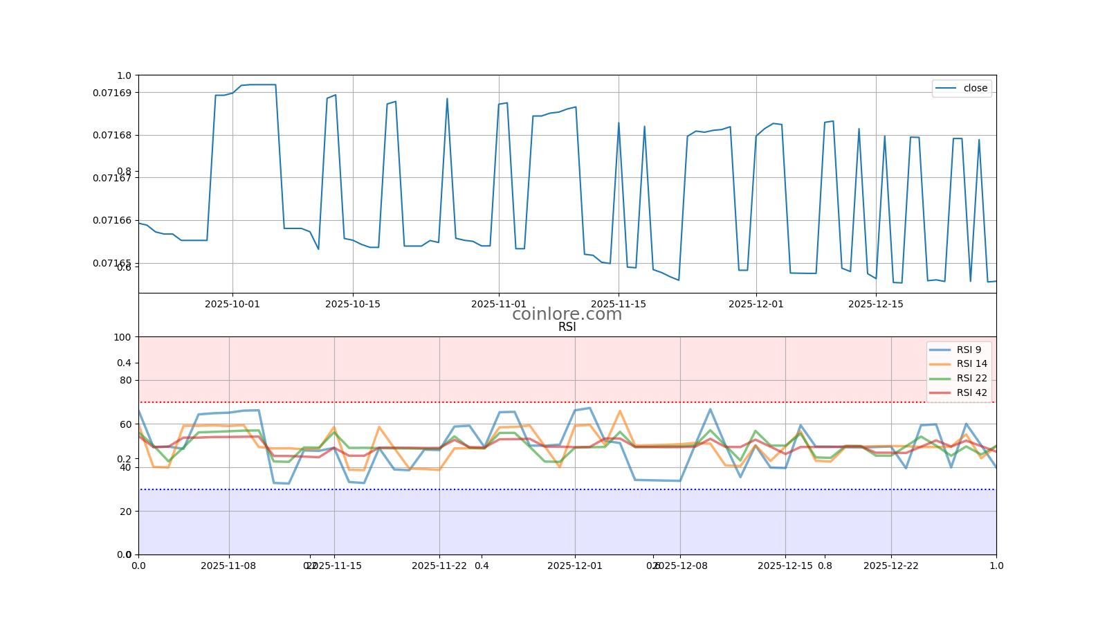 Digital Rand RSI indicator