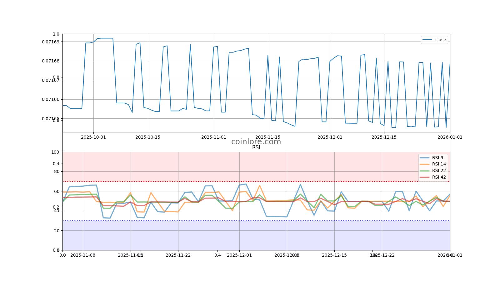 Digital Rand RSI indicator