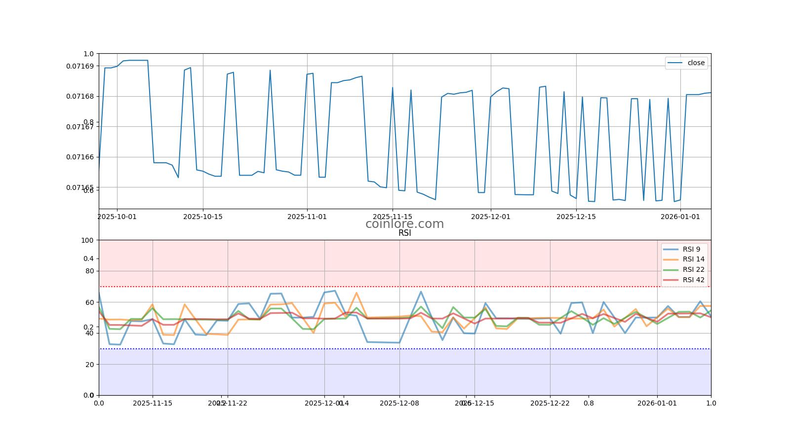 Digital Rand RSI indicator