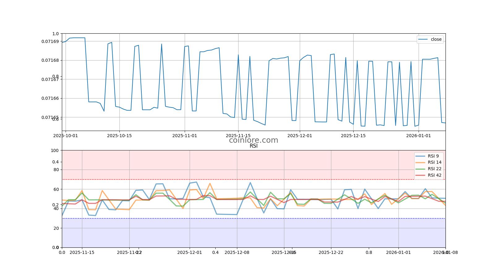 Digital Rand RSI indicator