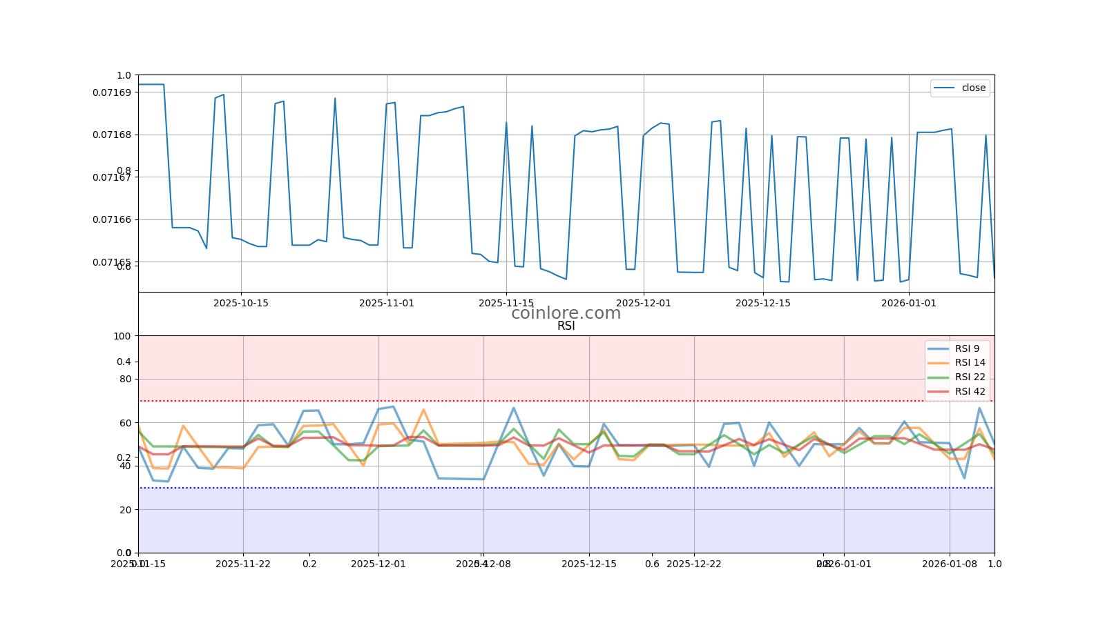 Digital Rand RSI indicator