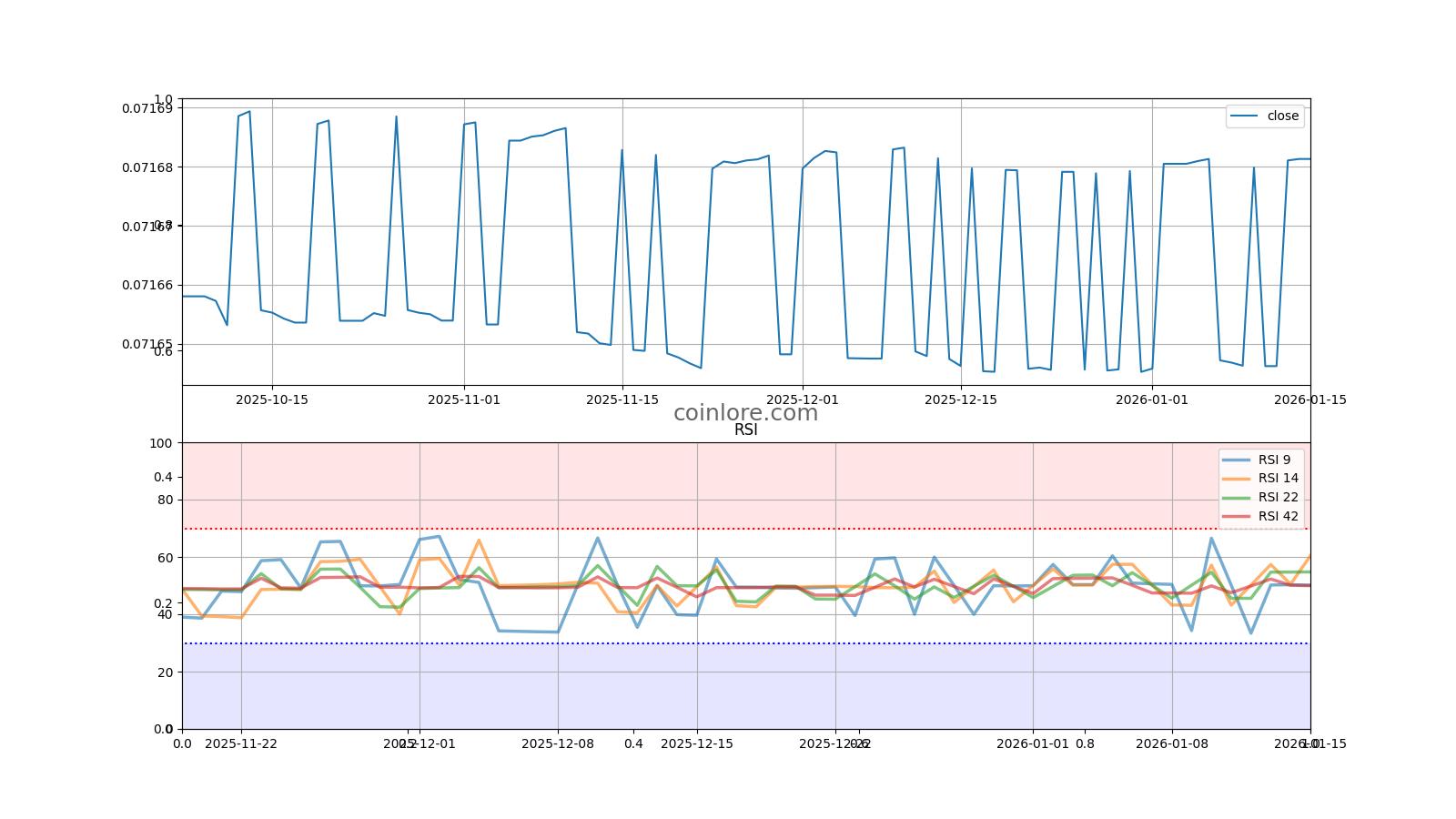 Digital Rand RSI indicator