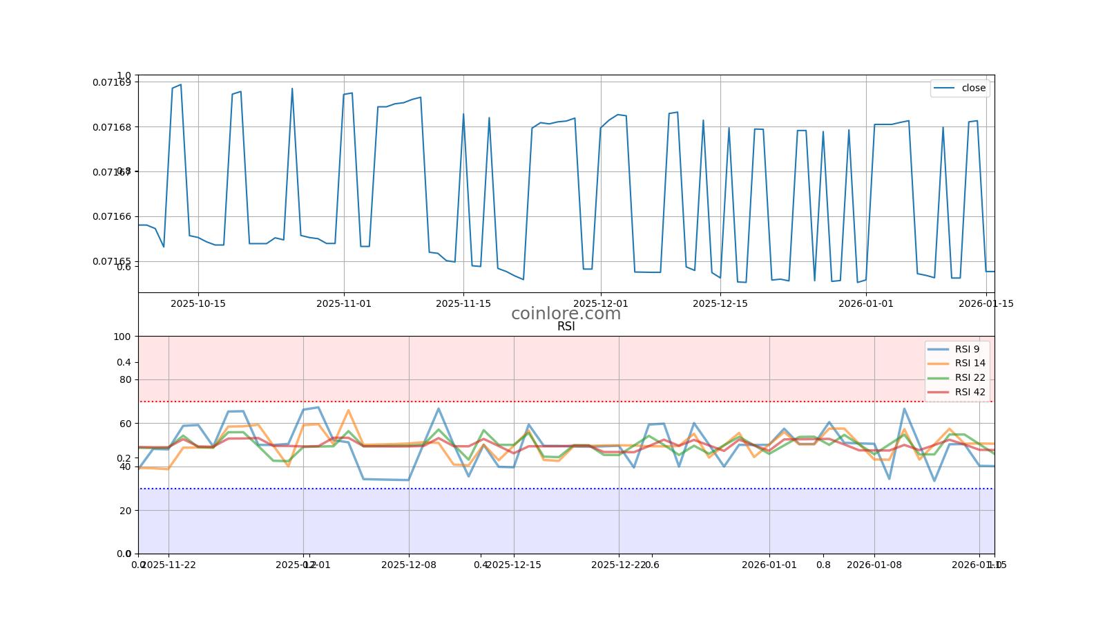 Digital Rand RSI indicator