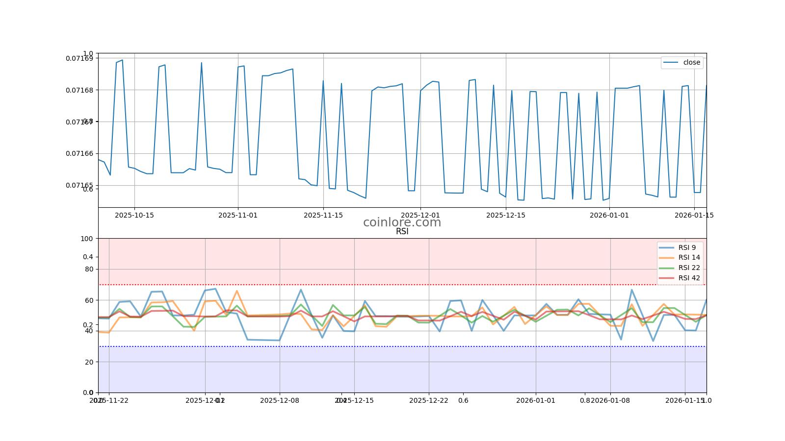 Digital Rand RSI indicator
