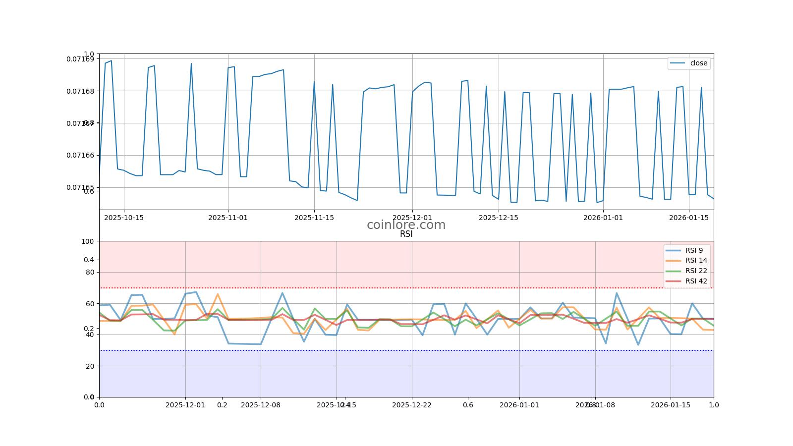 Digital Rand RSI indicator