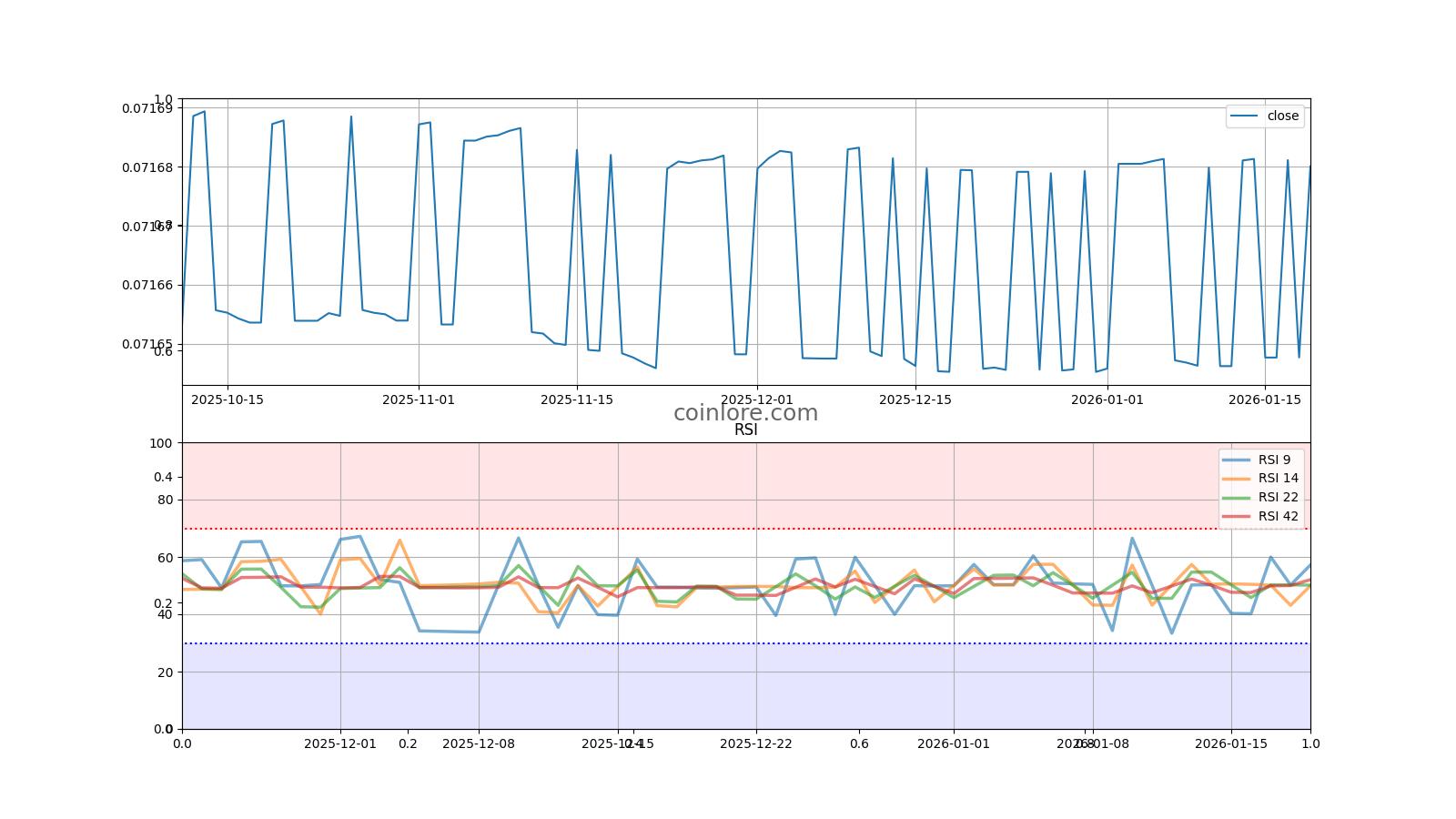Digital Rand RSI indicator