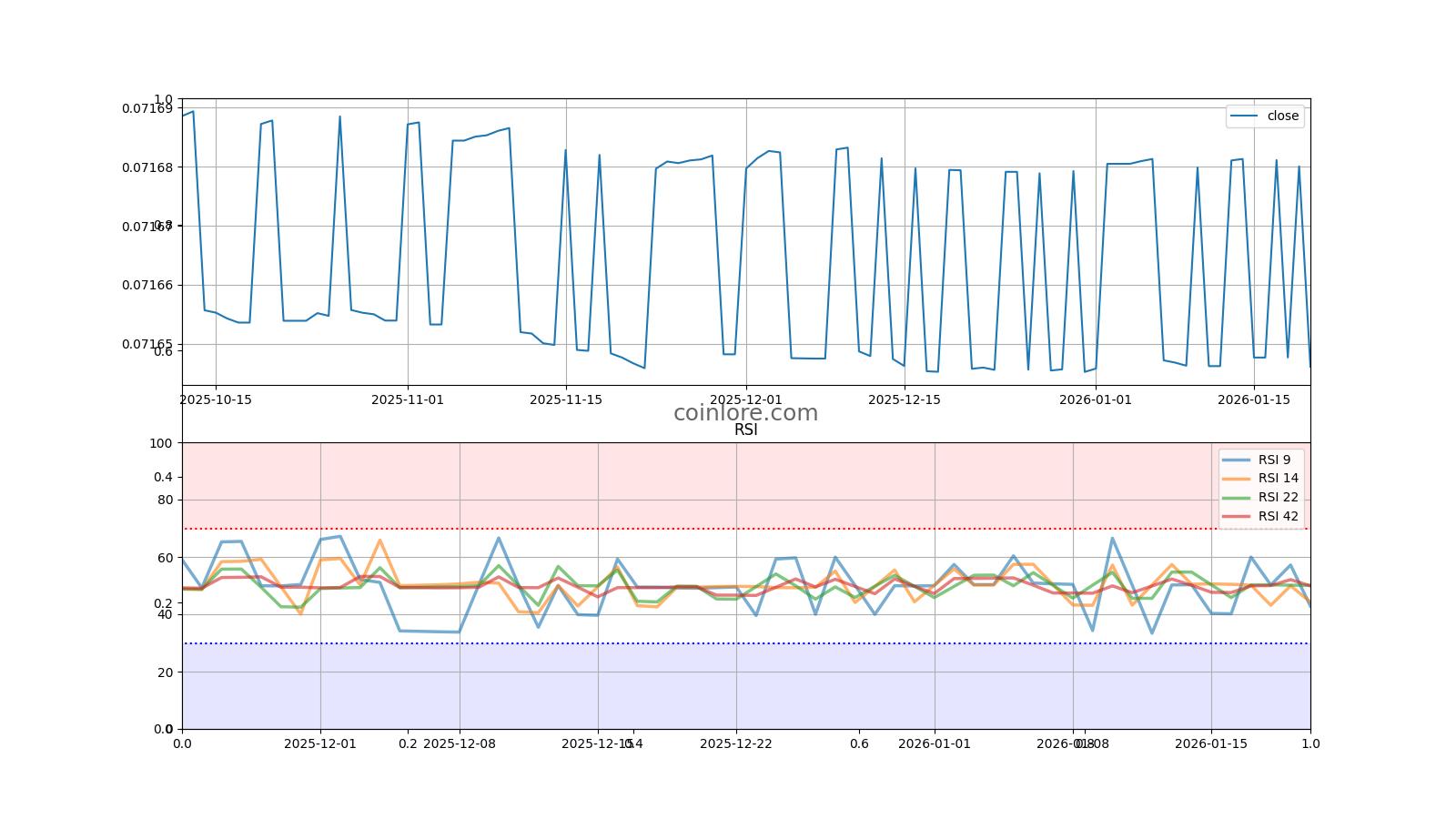 Digital Rand RSI indicator