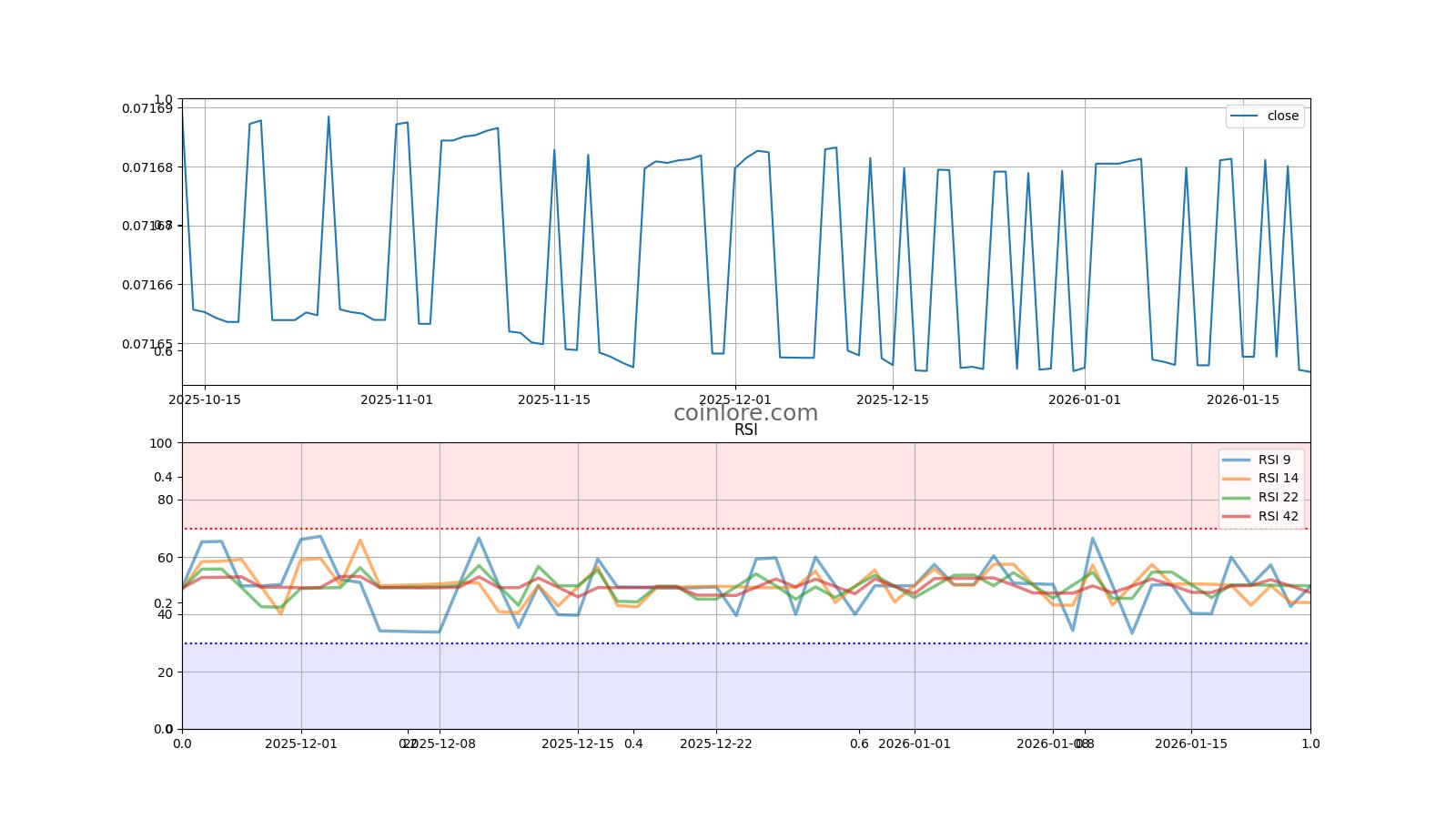 Digital Rand RSI indicator