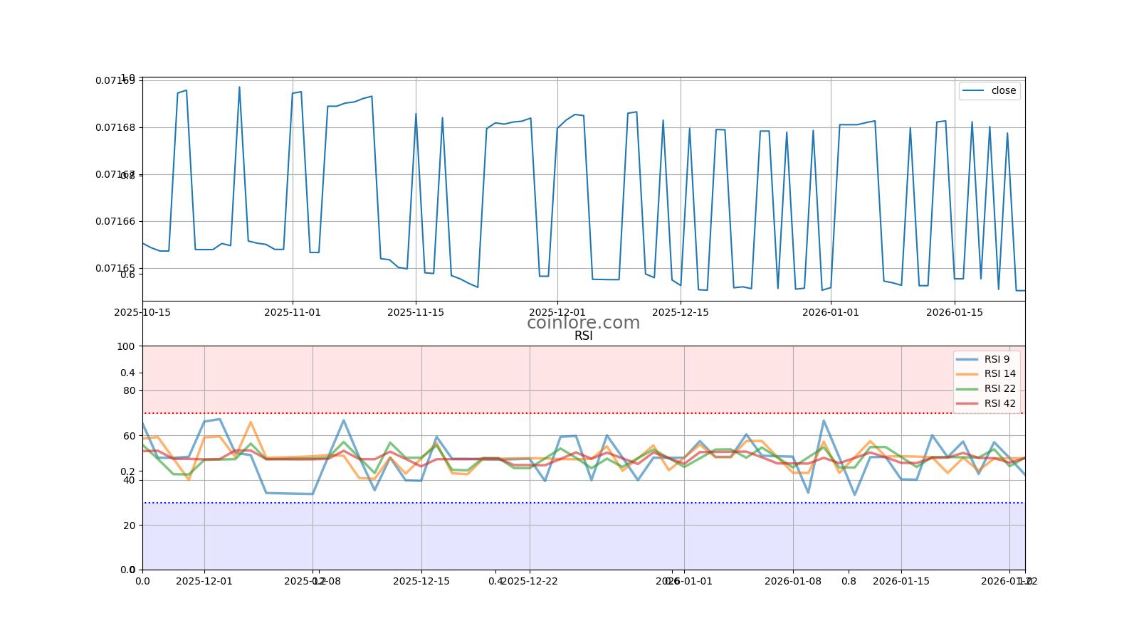 Digital Rand RSI indicator