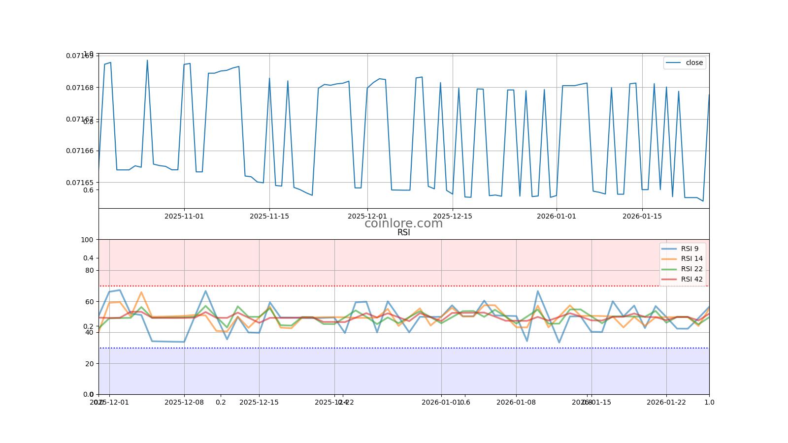Digital Rand RSI indicator